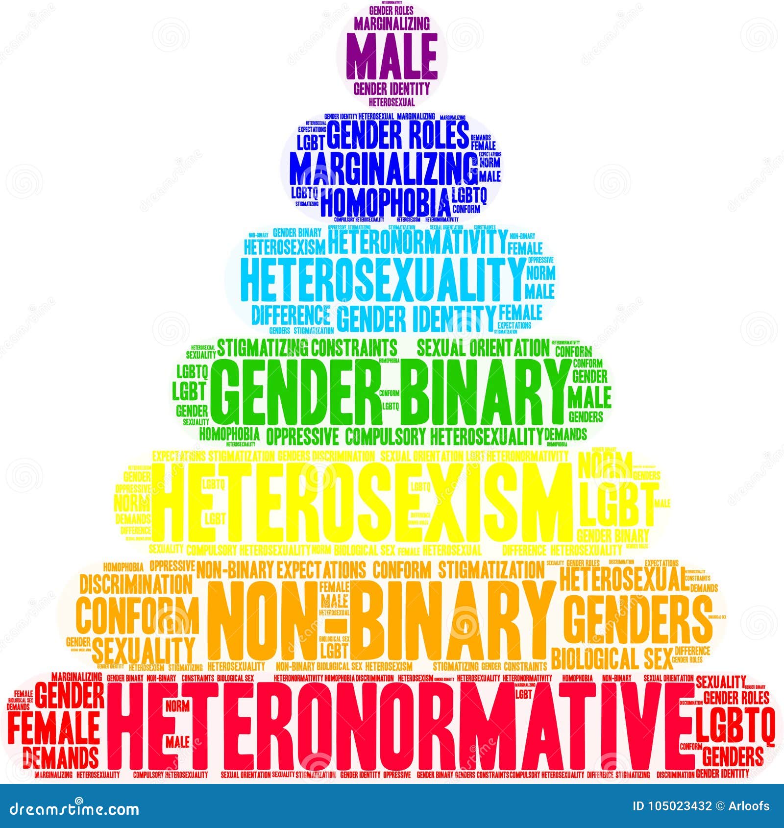 Heteronormative Word Cloud Stock Illustration Illustration Of Roles