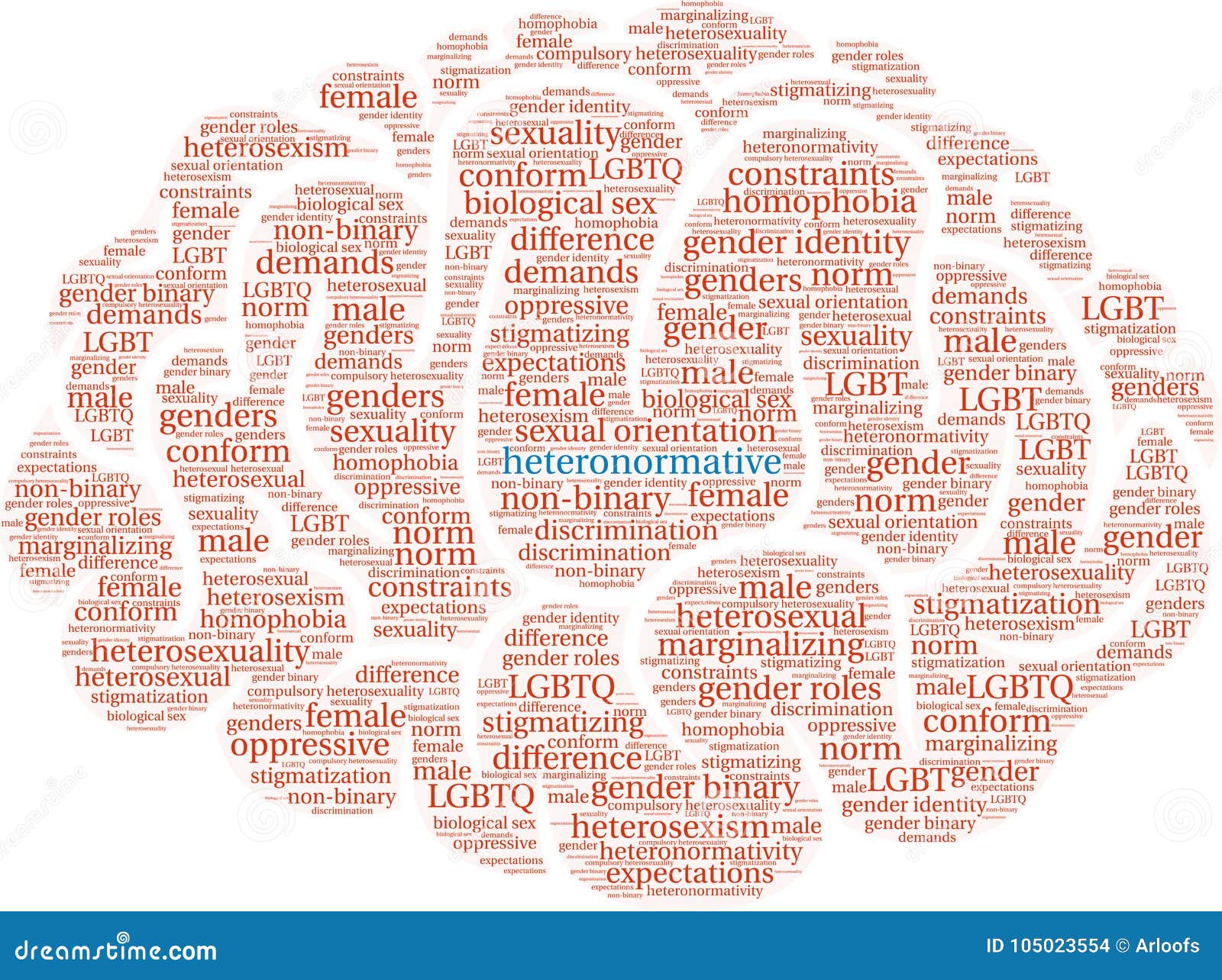 Heteronormative Word Cloud stock vector. Illustration of stigmatization ...