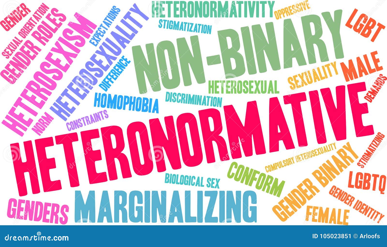 Heteronormative Word Cloud stock vector. Illustration of homophobia ...