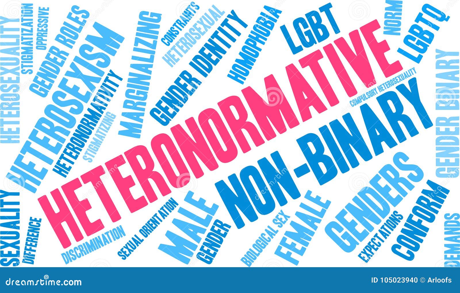 Heteronormative Word Cloud Stock Vector Illustration Of Heterosexism