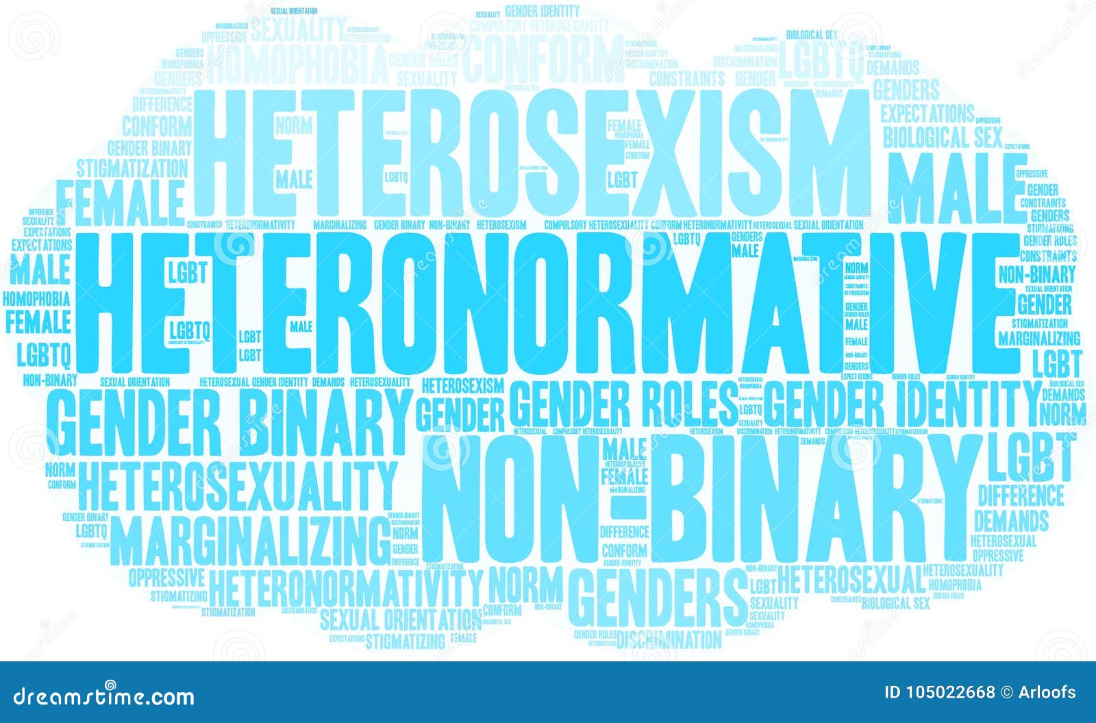 Heteronormative Word Cloud stock illustration. Illustration of ...