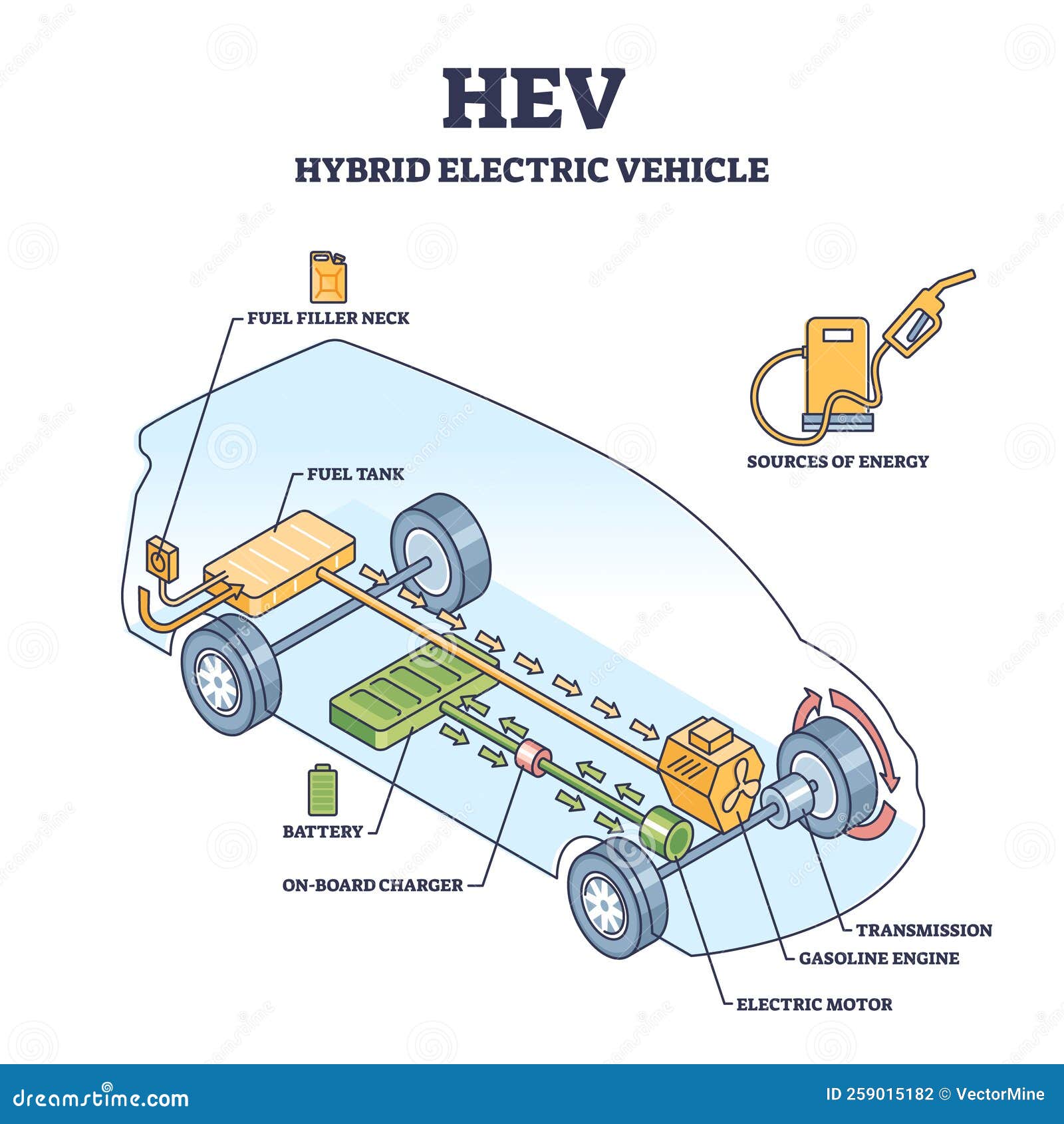HEV or Hybrid Electric Vehicle Mechanical Work Principle Outline ... HEV or Hybrid Electric Vehicle Mechanical Work Principle Outline ...