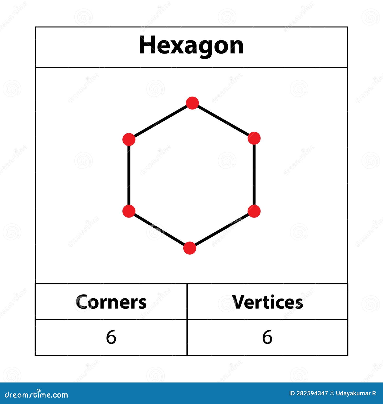 Hexagon, Corners, Vertices. 2d Outline Stock Vector - Illustration of ...