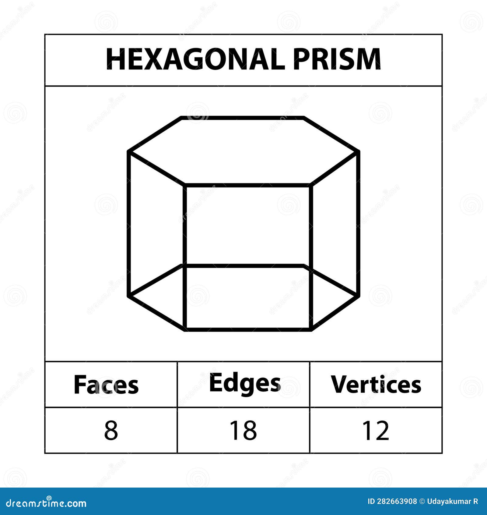 Hexagonal Prism Faces Edges, Vertices Geometric Figures Outline Set ... Hexagonal Prism Faces Edges, Vertices Geometric Figures Outline Set ...