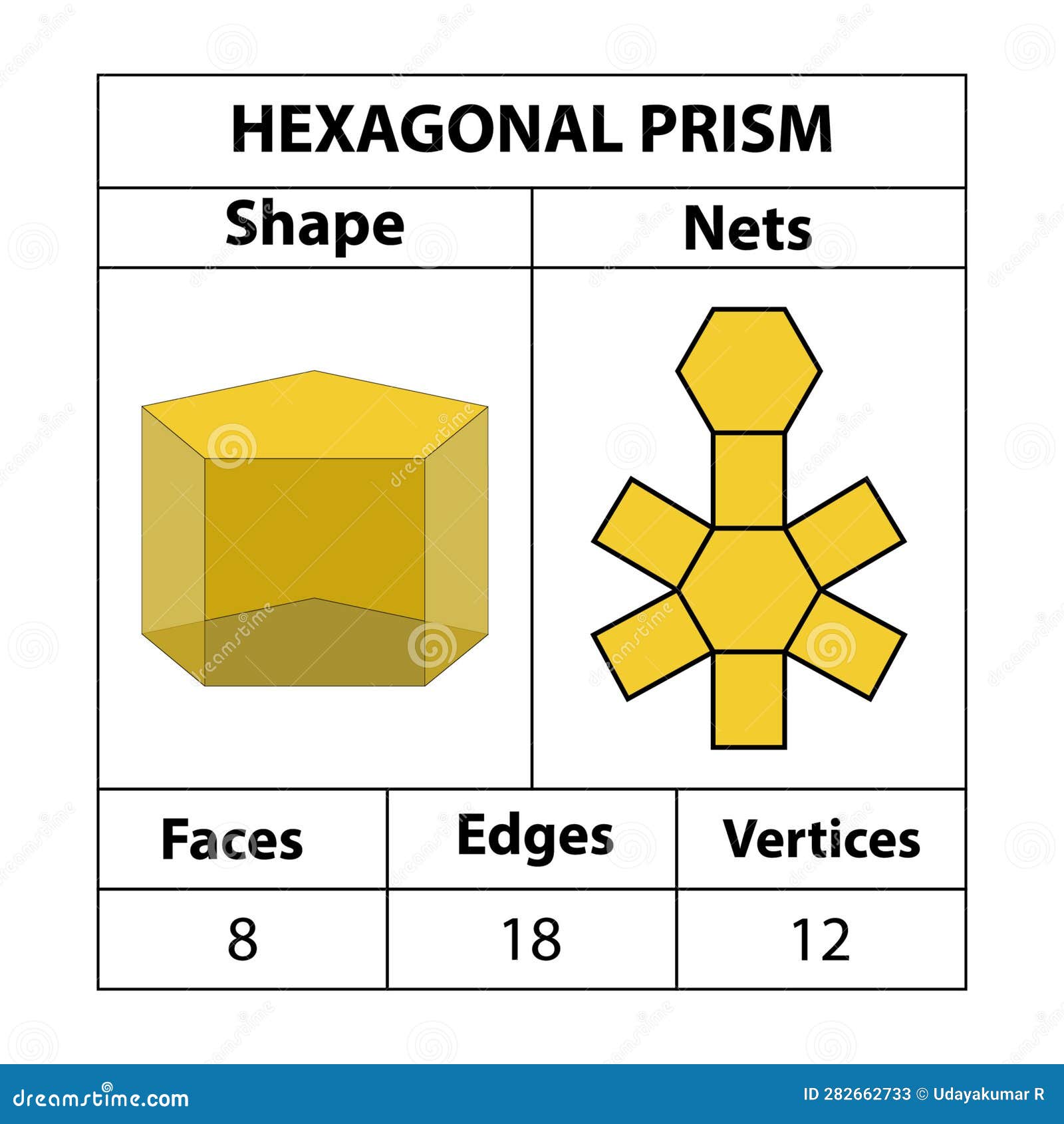 Hexagonal Prism Nets, Faces, Edges, and Vertices. Stock Vector ...