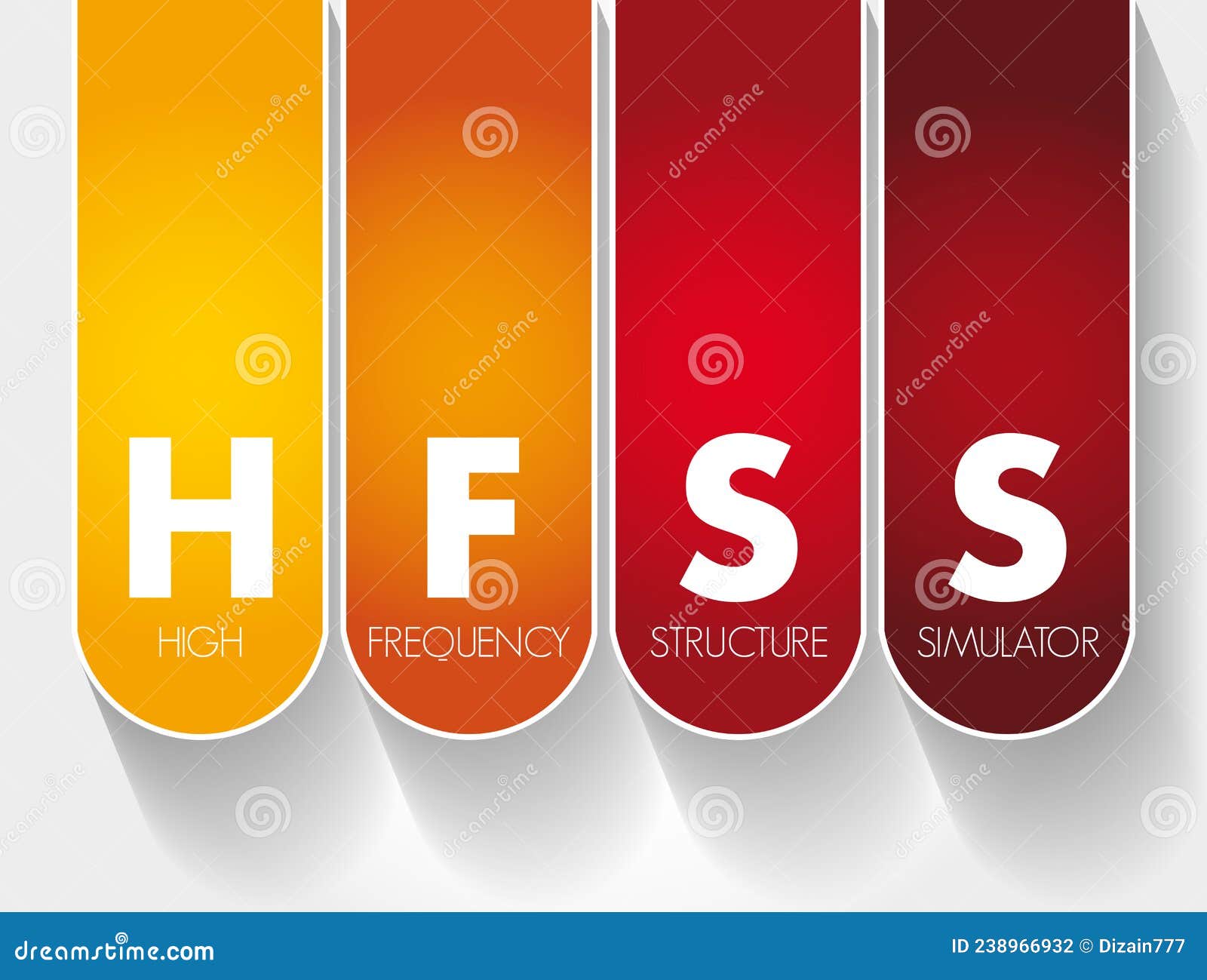 HFSS - High Frequency Structure Simulator Acronym, Technology Concept ...