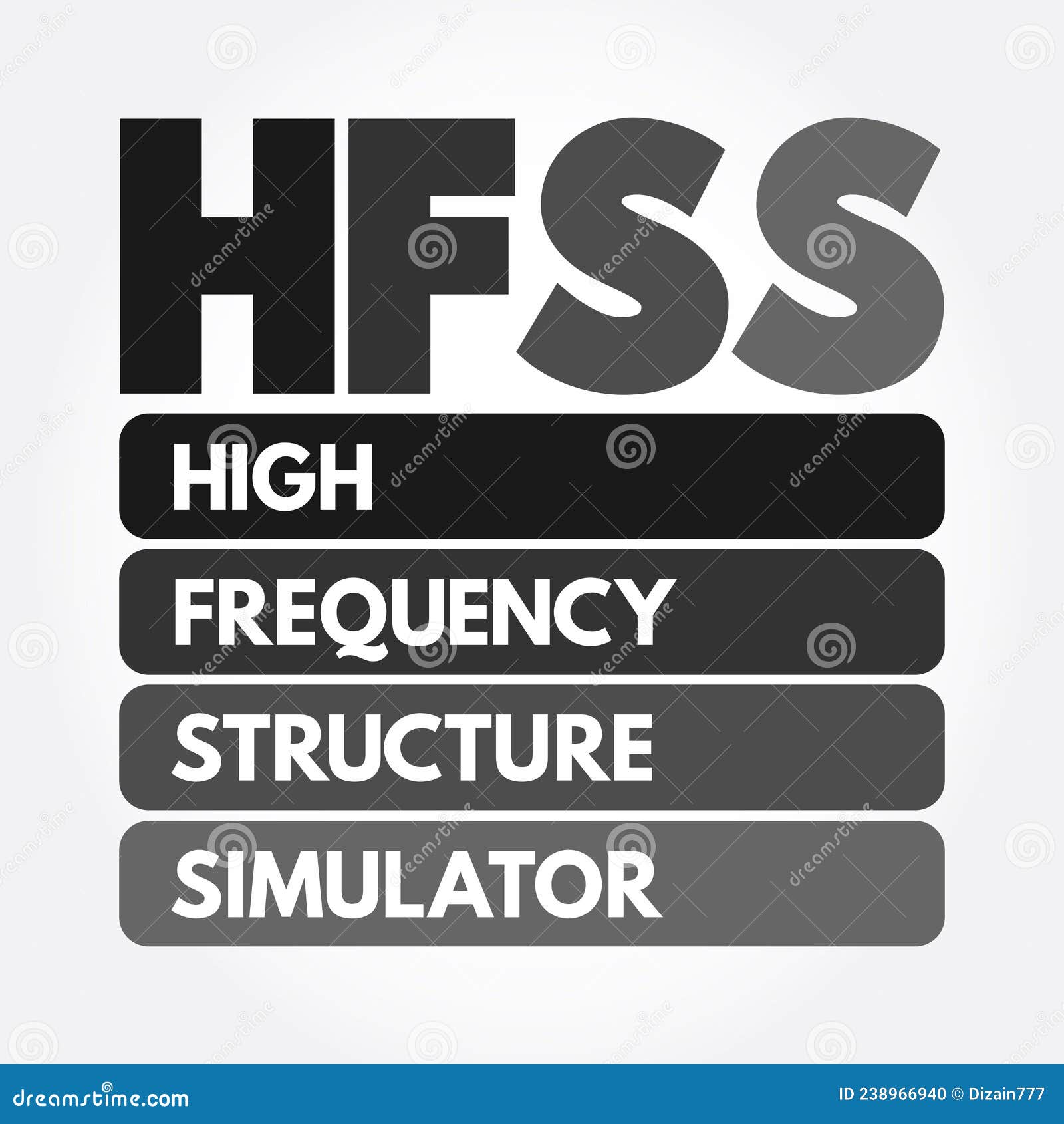 HFSS - High Frequency Structure Simulator Acronym, Technology Concept ...