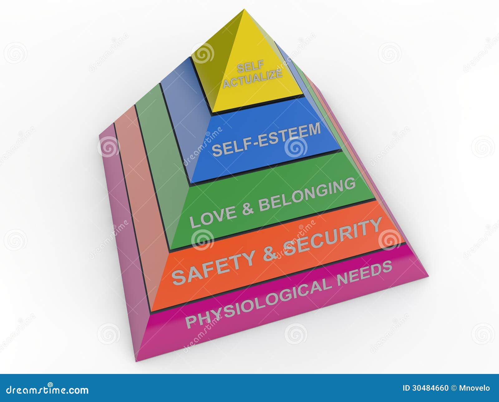 Hierachy of needs stock illustration. Illustration of necessities ...