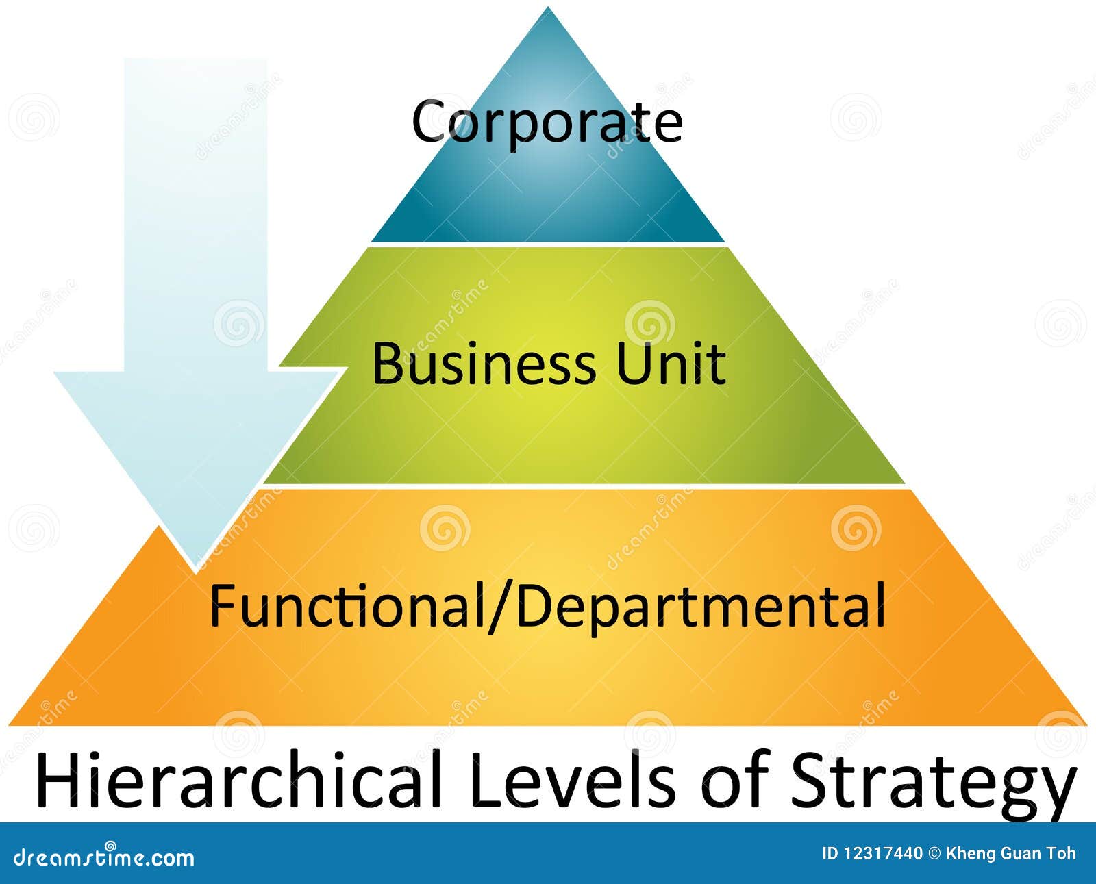 Hierarchical Strategy Pyramid Diagram Stock Illustration - Illustration ... Hierarchical Strategy Pyramid Diagram Stock Illustration - Illustration ...