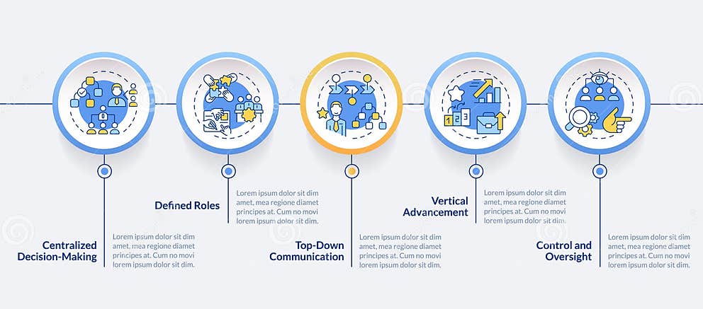 Hierarchical Structure Circle Infographic Template Stock Vector ...