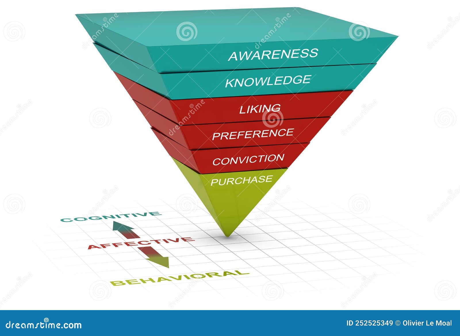 Consumer Decision Funnel Process Needs Aware Recognition Comparison ...