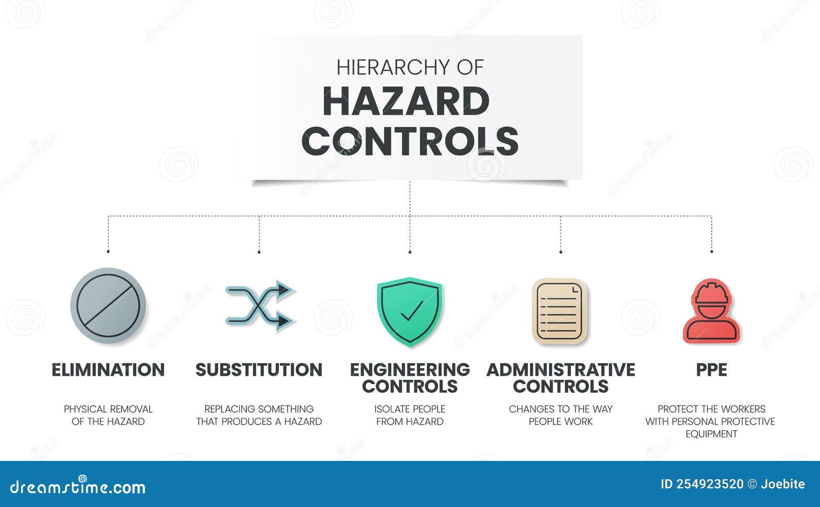 The Hierarchy Of Hazard Controls Creative Safety Publ - vrogue.co The Hierarchy Of Hazard Controls Creative Safety Publ - vrogue.co