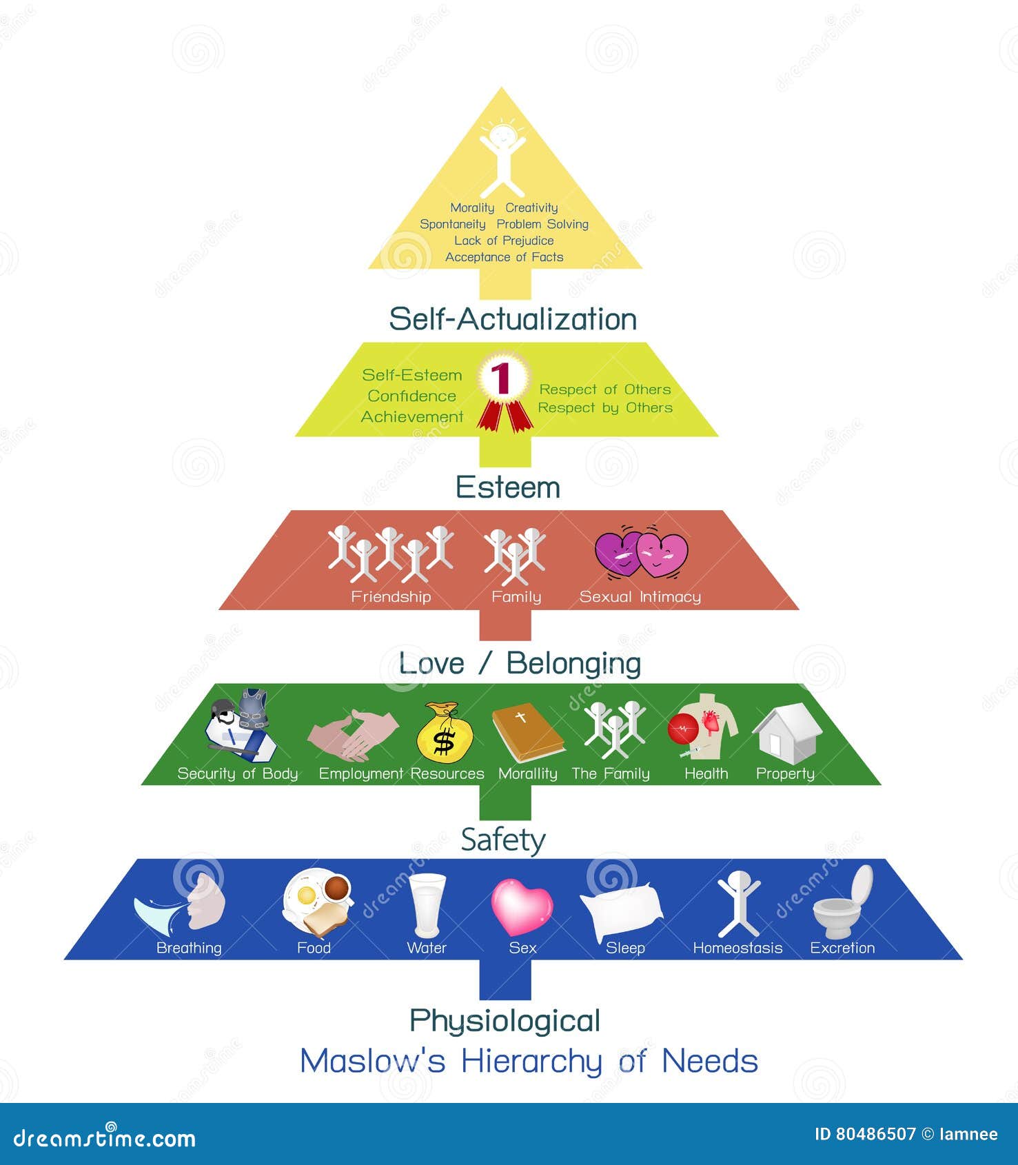 Hierarchy of Needs Chart of Human Motivation Stock Vector ... Hierarchy of Needs Chart of Human Motivation Stock Vector ...