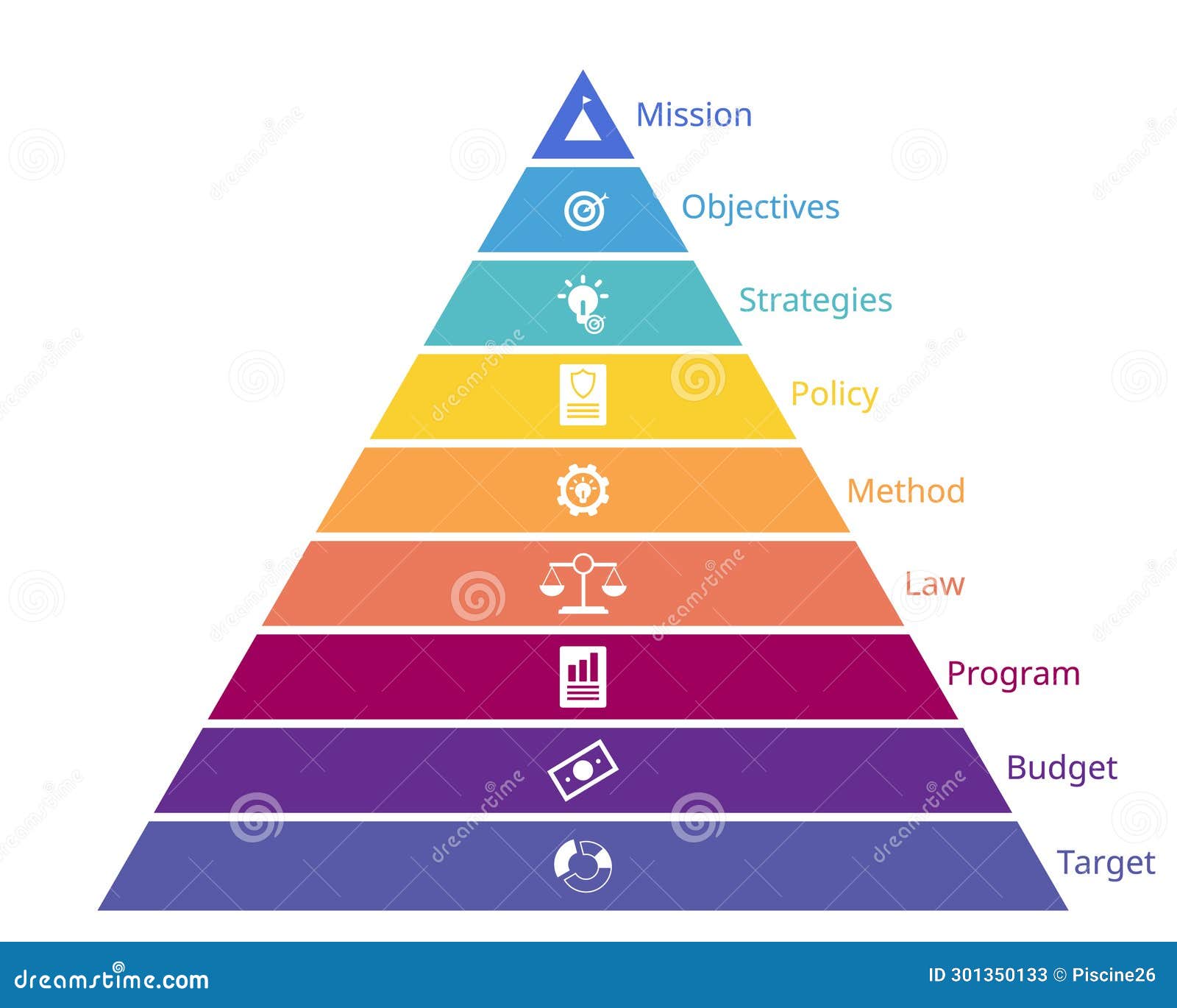 Hierarchy of Planning or Level of Planning for Management Stock Vector ...