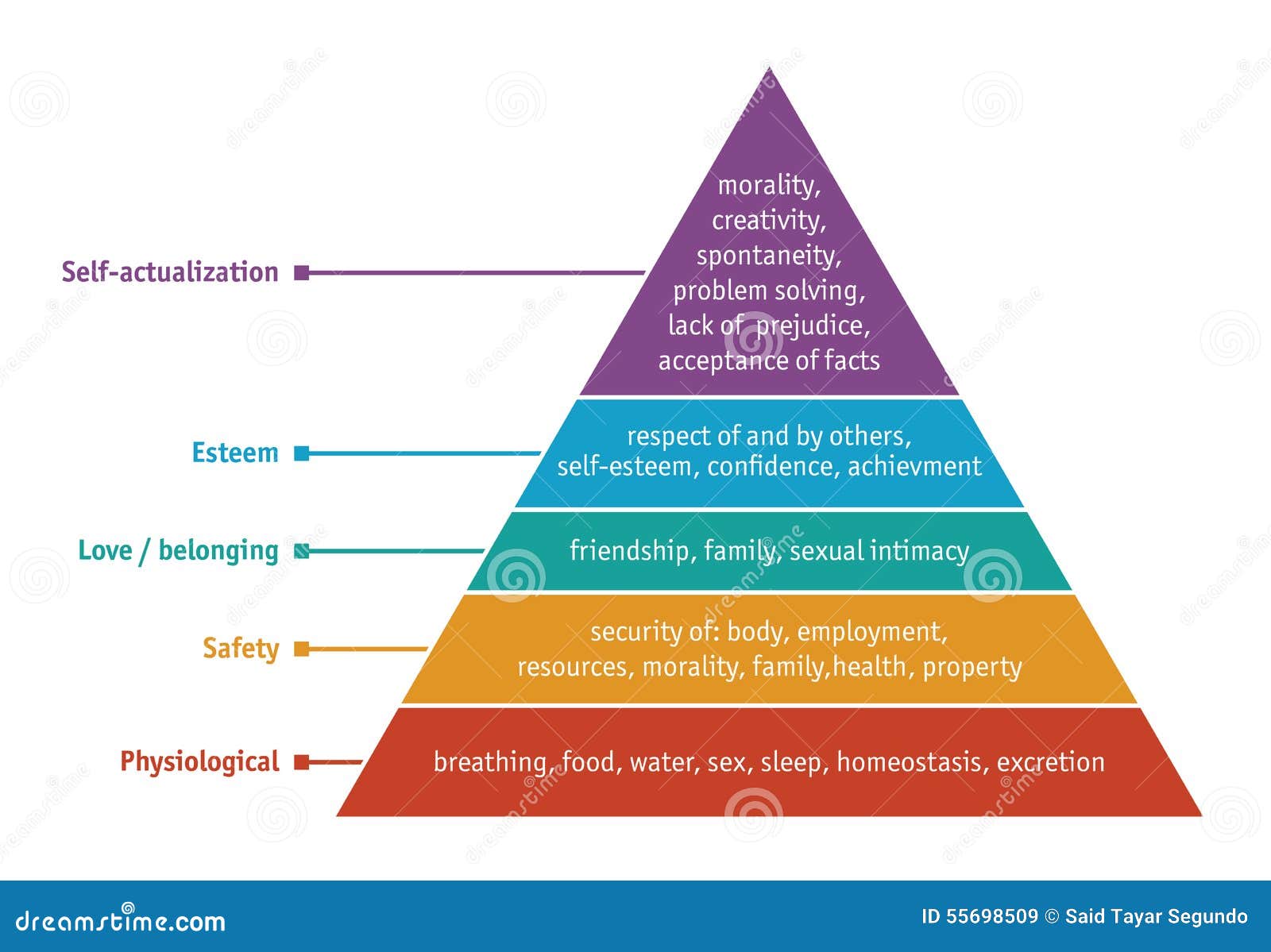 Hierarki av behov vektor illustrationer. Illustration av tillhörande ...