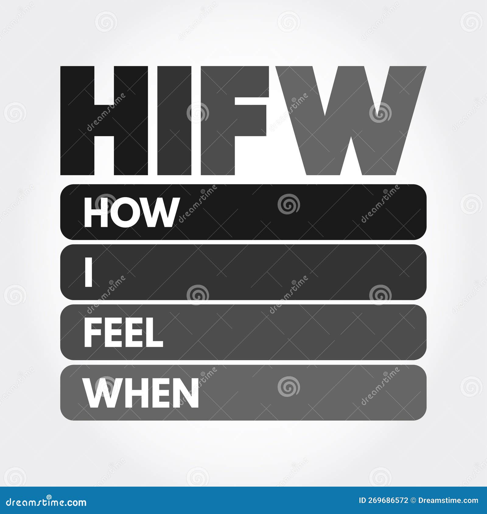 HIFW - How I Feel when Acronym, Text Concept for Presentations and ...