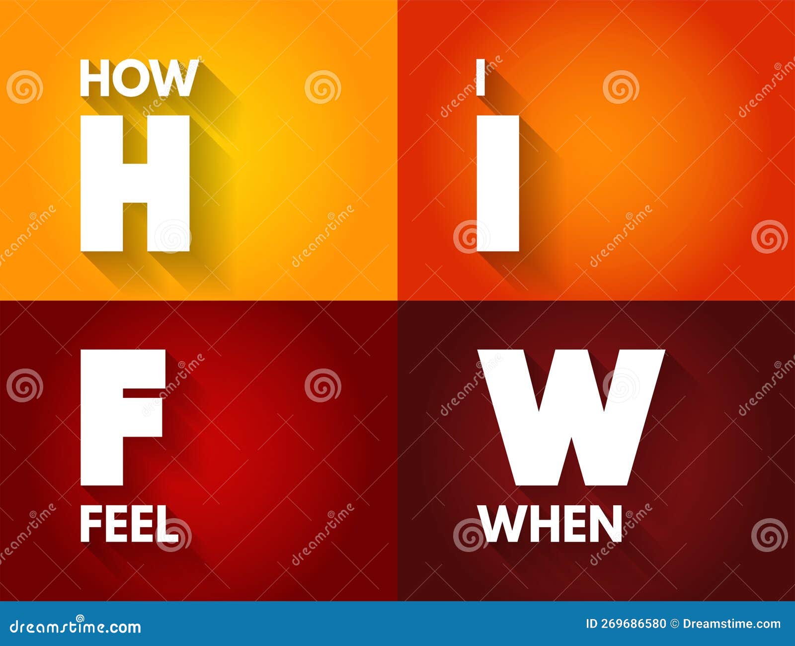 HIFW - How I Feel when Acronym, Text Concept for Presentations and ...