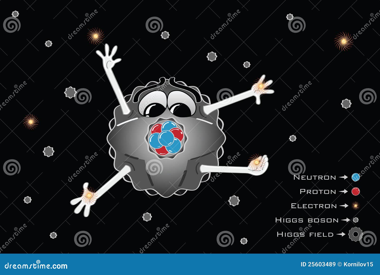 Higgs Field and Higgs Bosons Stock Vector - Illustration of hands ...