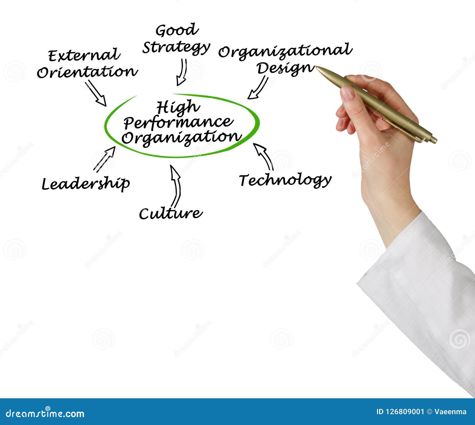 High Performance Organization Stock Image - Image of leadership ...