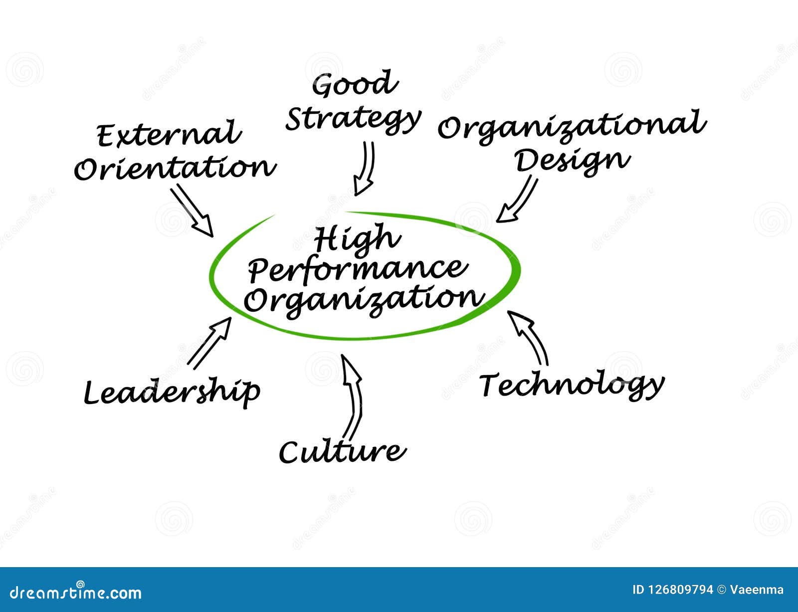 High Performance Organization Stock Illustration - Illustration of ...