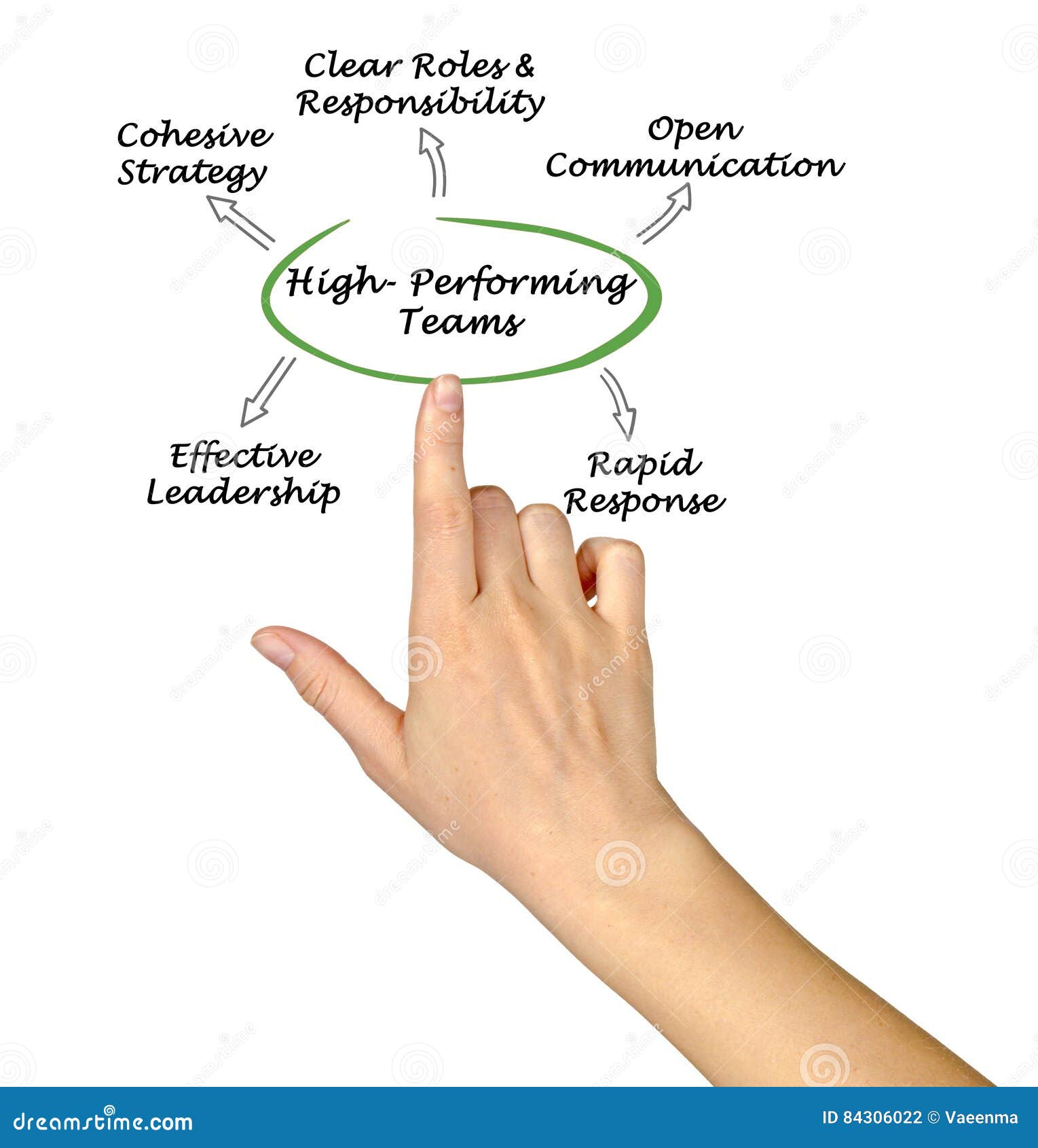 High Performing team stock photo. Image of management - 84306022