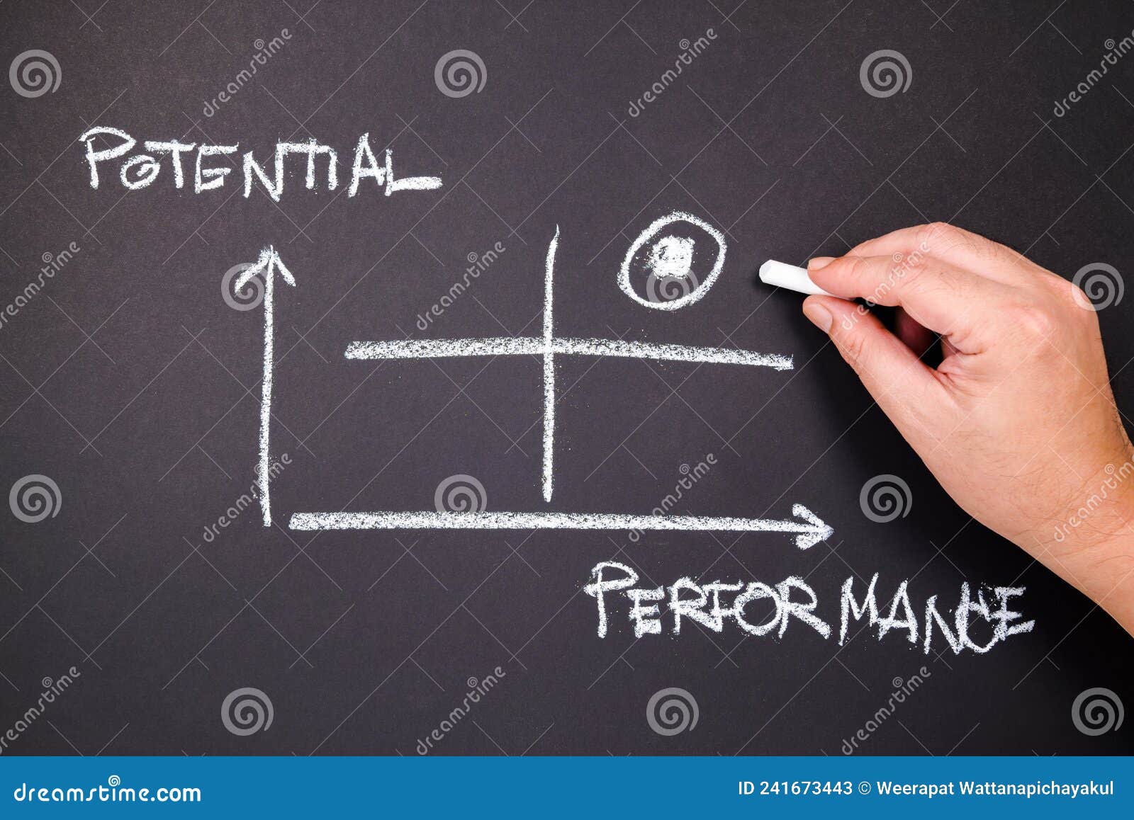High Potential and High Performance Selected Stock Image - Image of ...