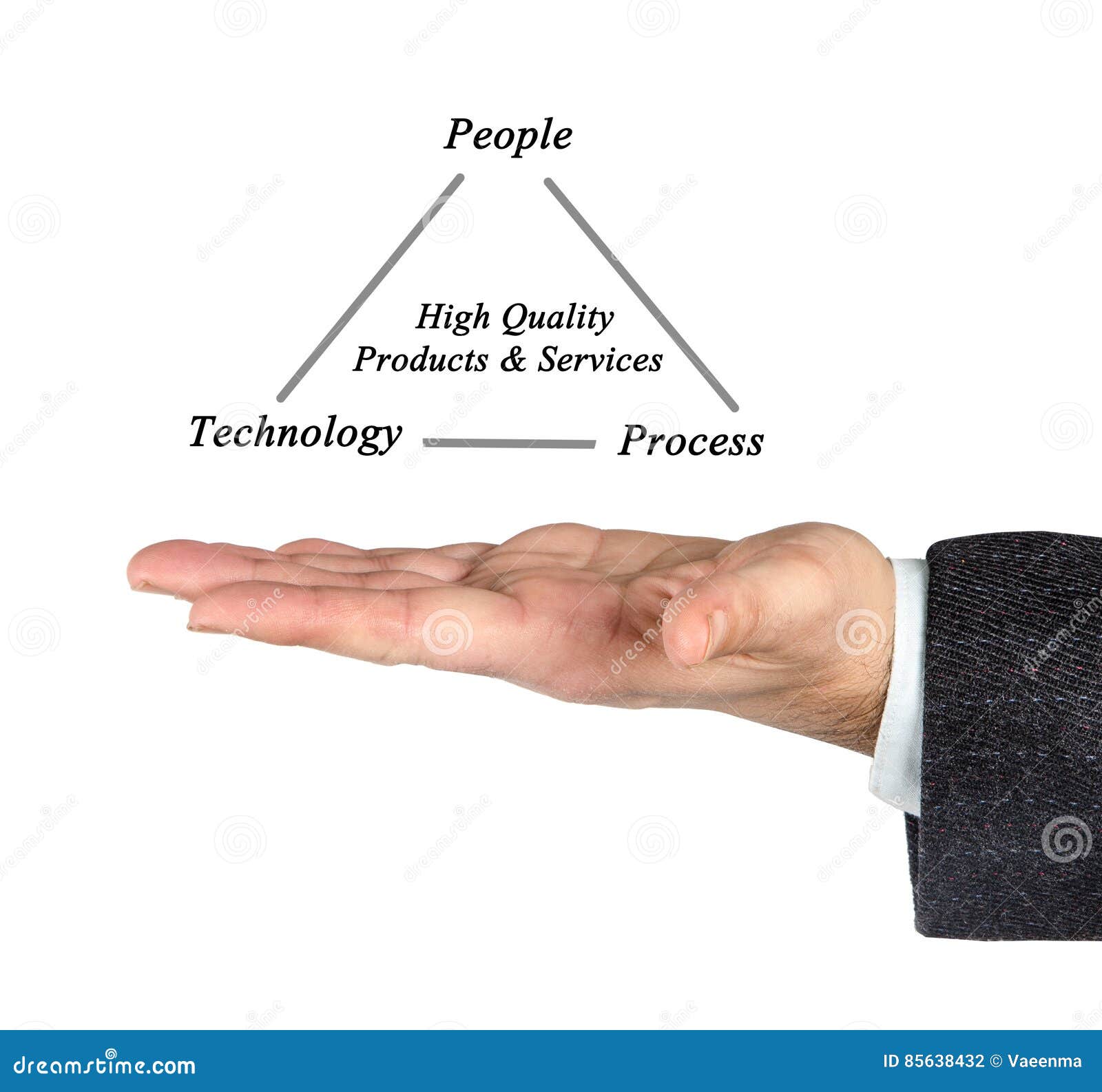 High quality diagram stock photo. Image of concept, products - 85638432