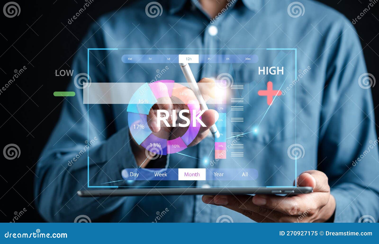 High Risk of Business Decision Making and Risk Analysis. Measuring ...