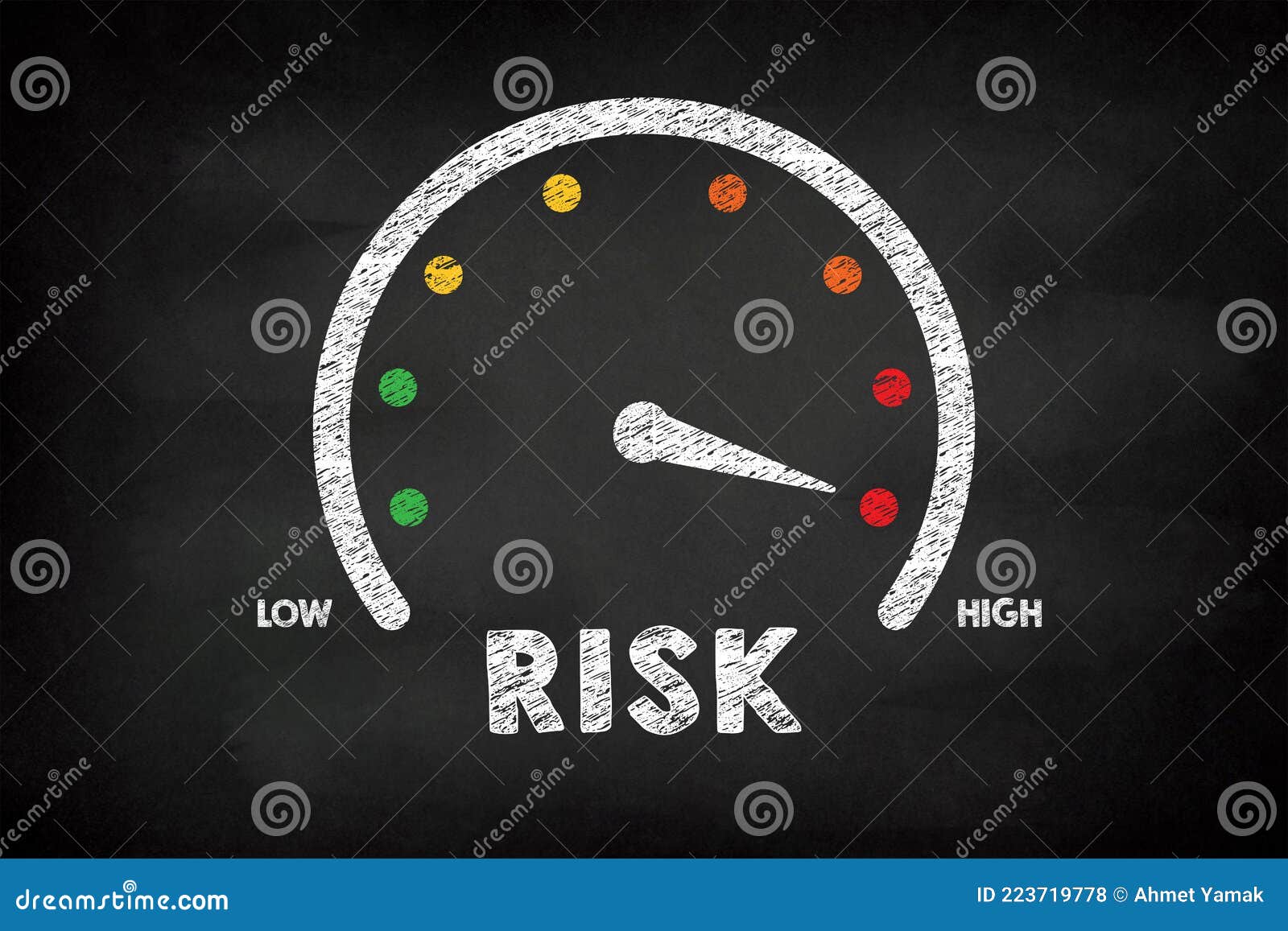 High Risk Meter, Risk Measurement at Indicator on Blackboard Stock ...