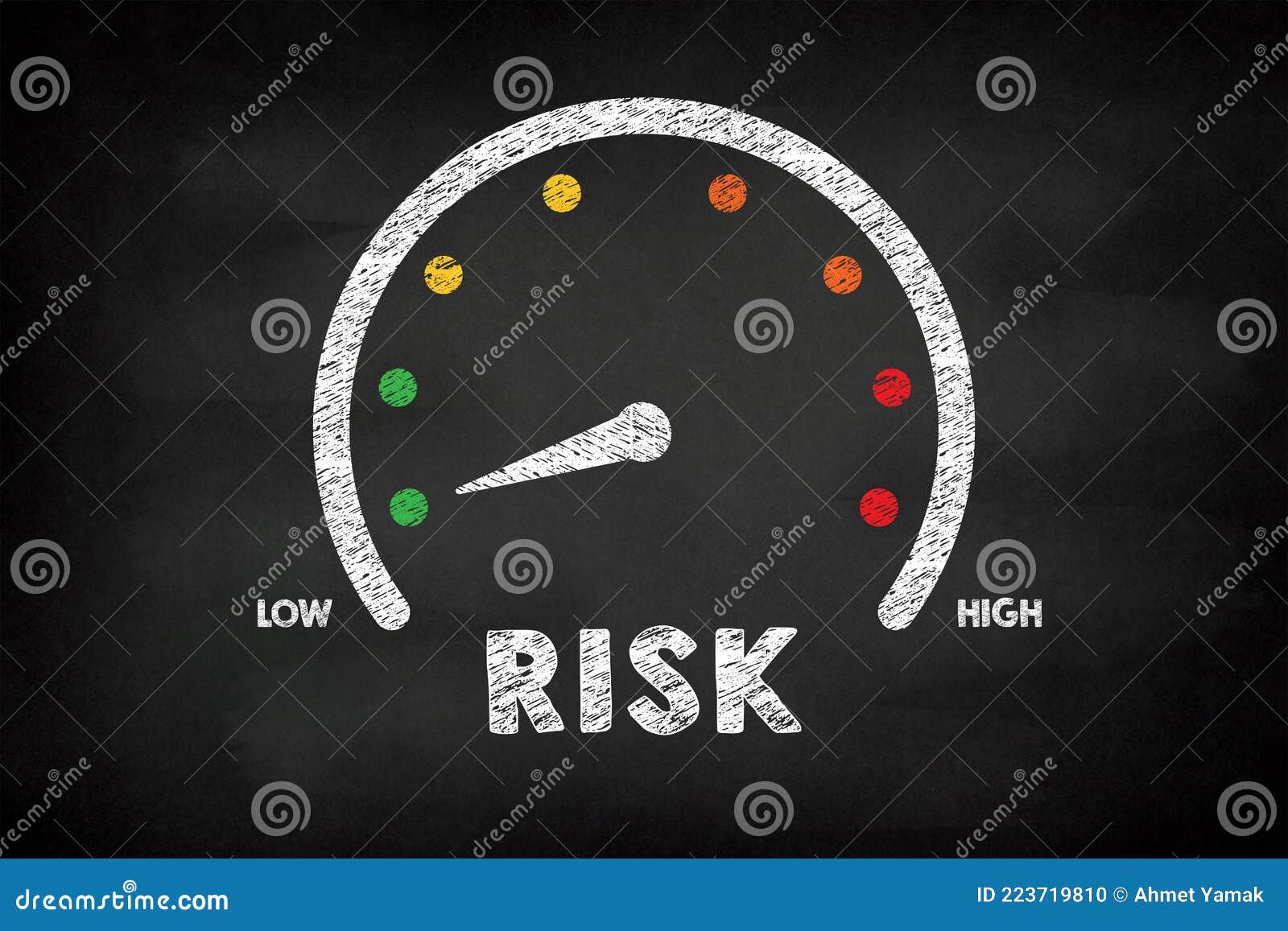 High Risk Meter, Risk Measurement at Indicator on Blackboard Stock ...