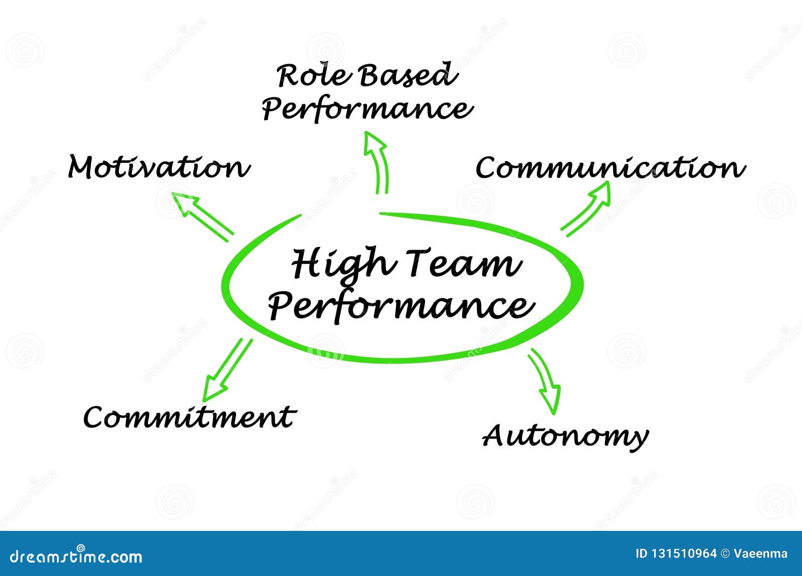 High Team Performance stock illustration. Illustration of 1159 - 131510964