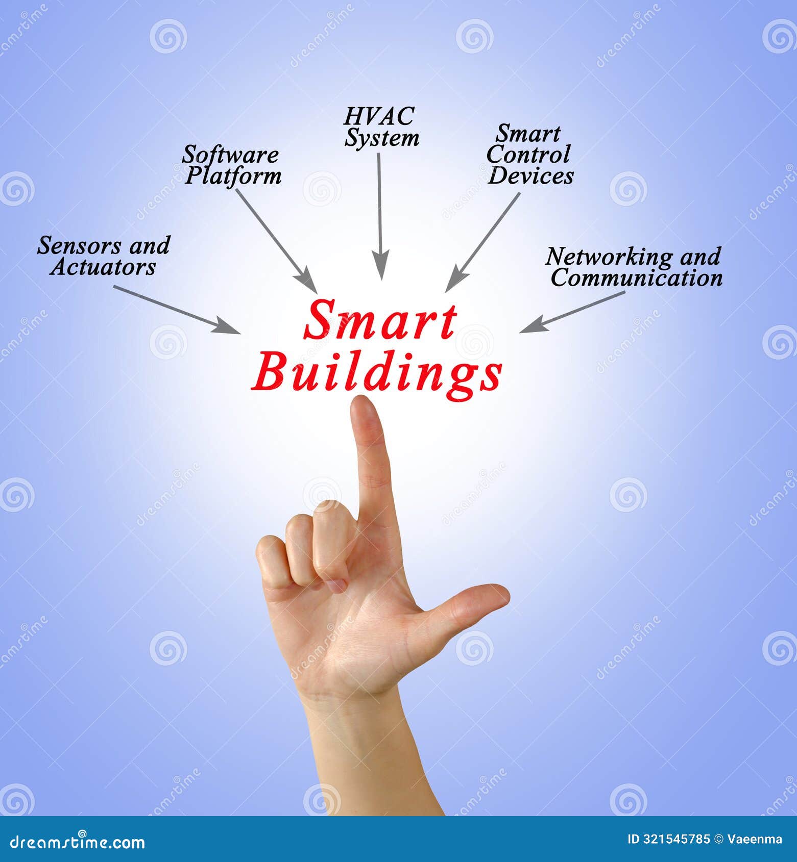 Equipment Supporting Smart Buildings Stock Image - Image of buildings ...