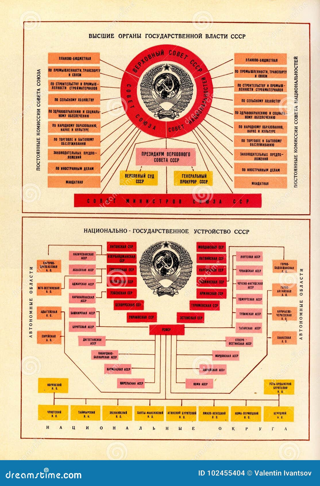 The Highest Organs of State Power of the USSR and the National-state ... The Highest Organs of State Power of the USSR and the National-state ...