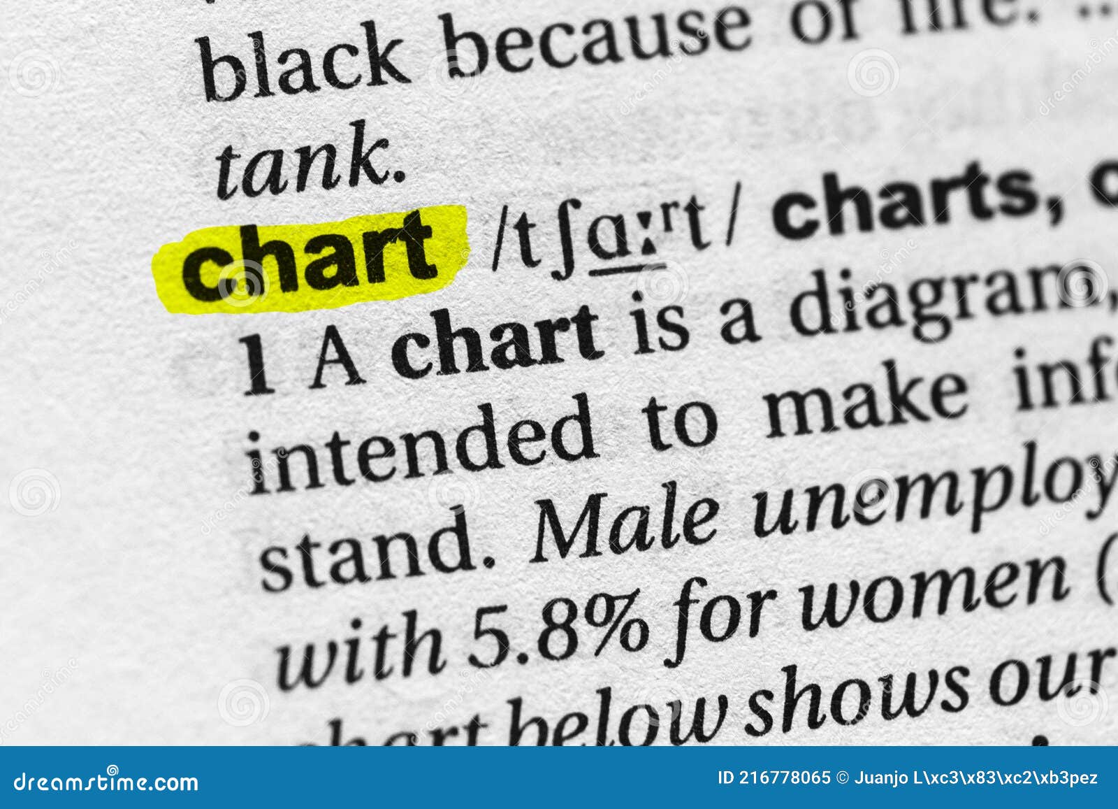 Highlighted Word Chart Concept and Meaning Stock Image - Image of ...