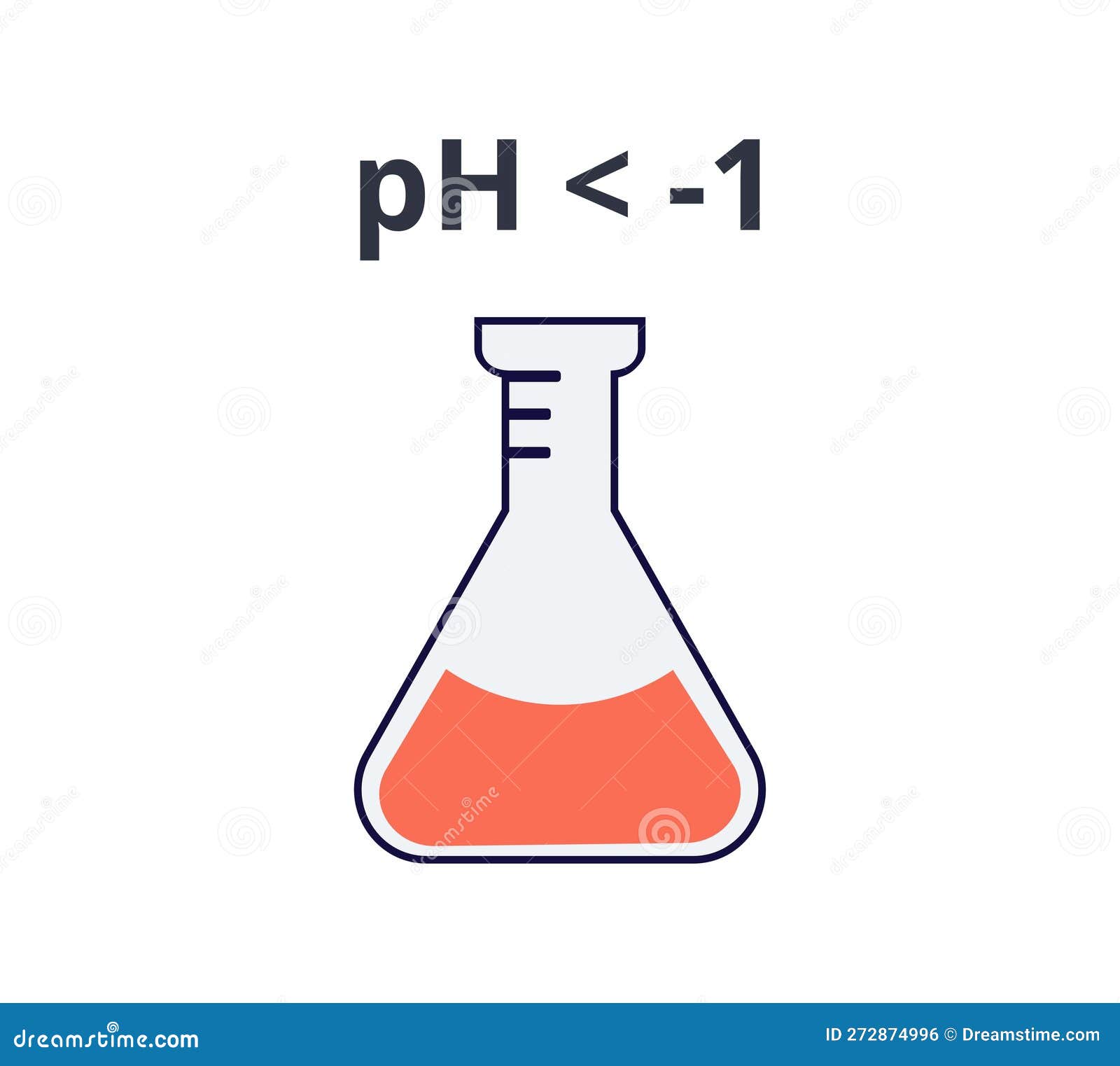 Highly Acidic Ph Value Indicator Vector Icon Stock Vector ...