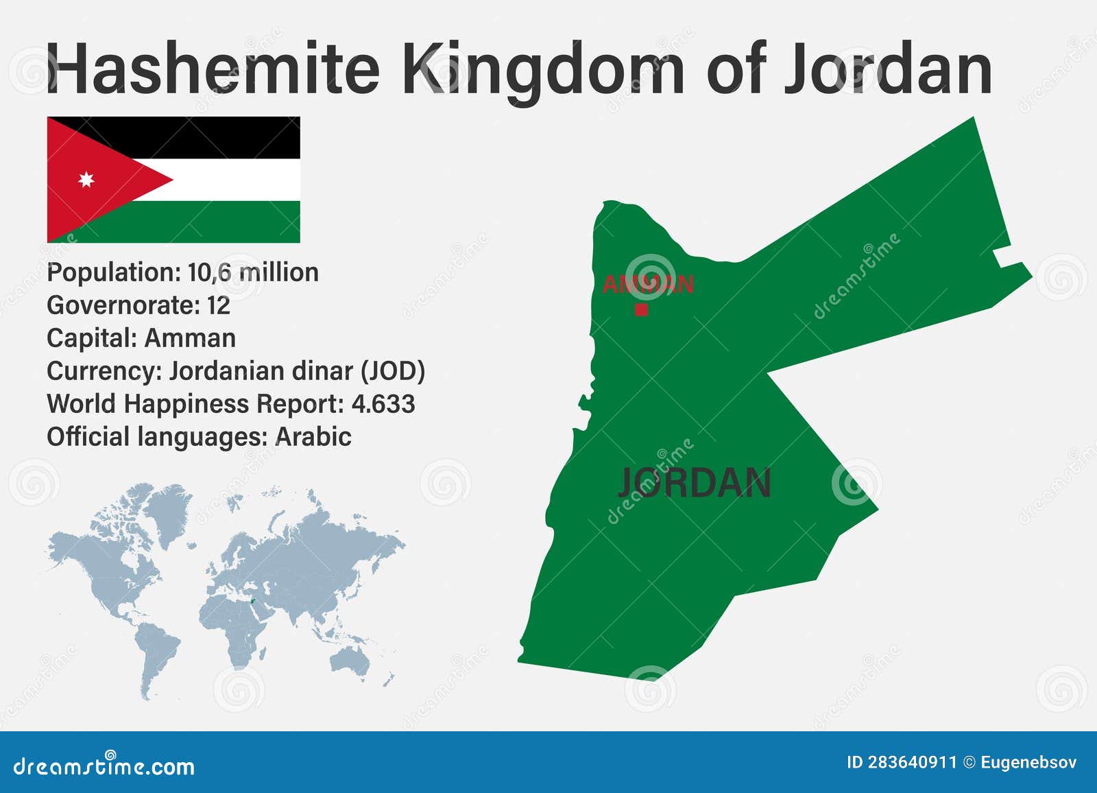 Highly Detailed Jordan Map with Flag, Capital and Small Map of the ...
