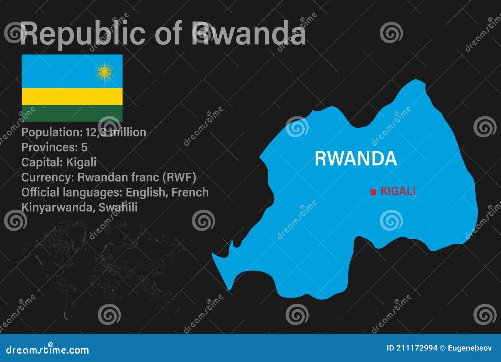 Highly Detailed Rwanda Map with Flag, Capital and Small Map of the ...