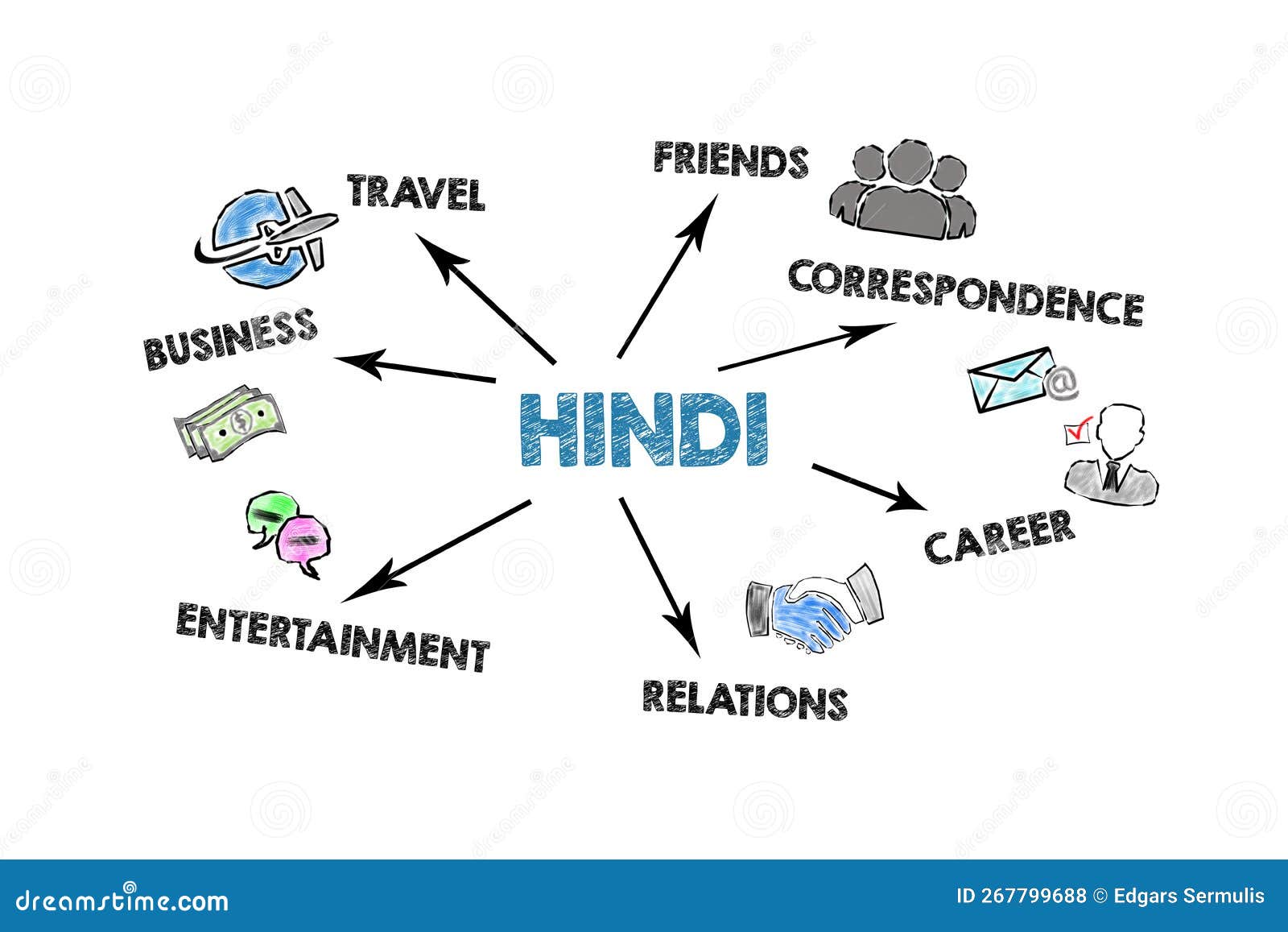 Hindi, Language Learning Concept. Illustration with an Arrow, Keywords ...