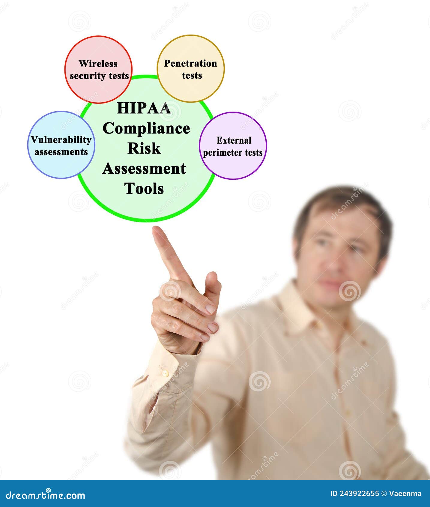 HIPAA Compliance Risk Assessment Tools Stock Image - Image of ...