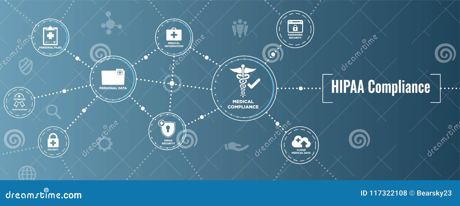 HIPPA Compliance Web Banner Header W Medical Icon Set & Text Stock ...