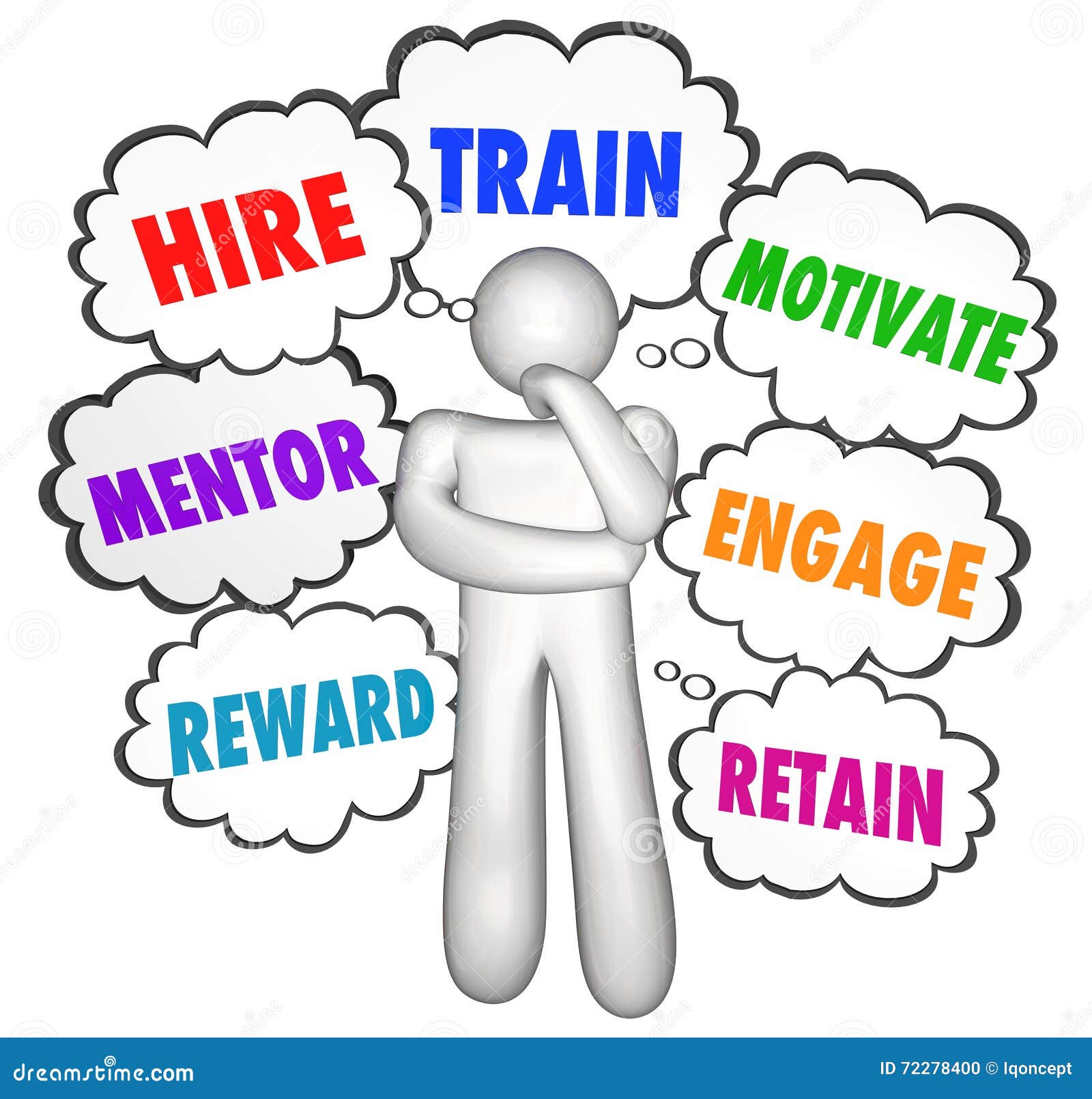 Hire Train Motivate Retain Employee Retention Satisfaction Think ...