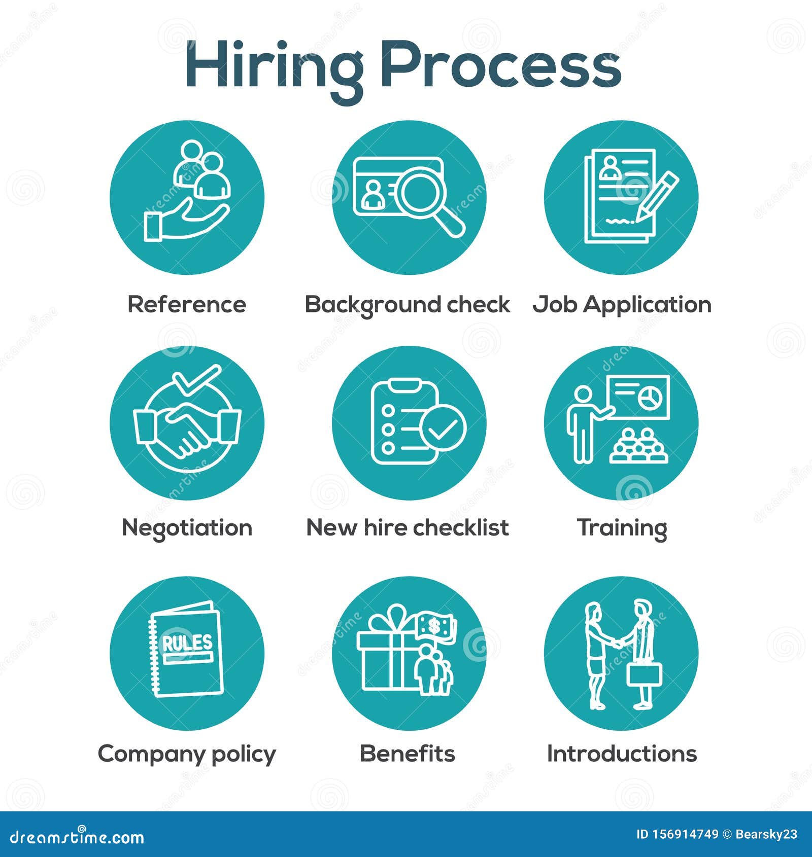 Hiring Process Icon Set with Benefits, Background Check, Introductions ...