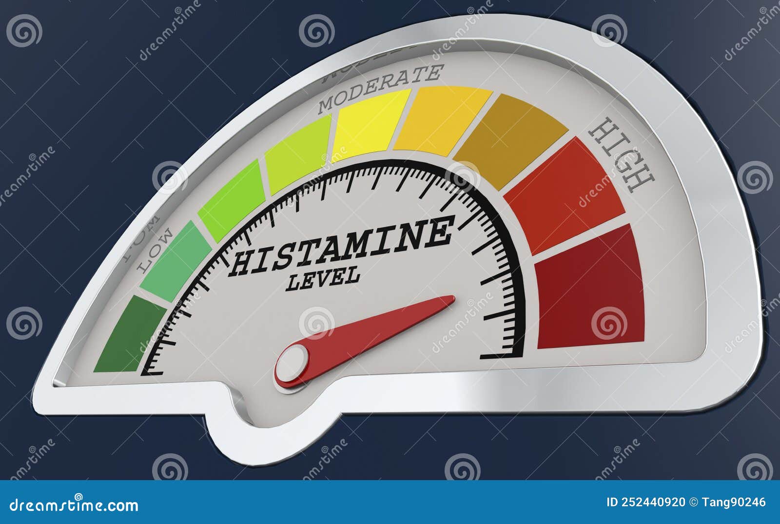 Histamine Level Measuring Scale with Color Indicator Stock Illustration ... Histamine Level Measuring Scale with Color Indicator Stock Illustration ...