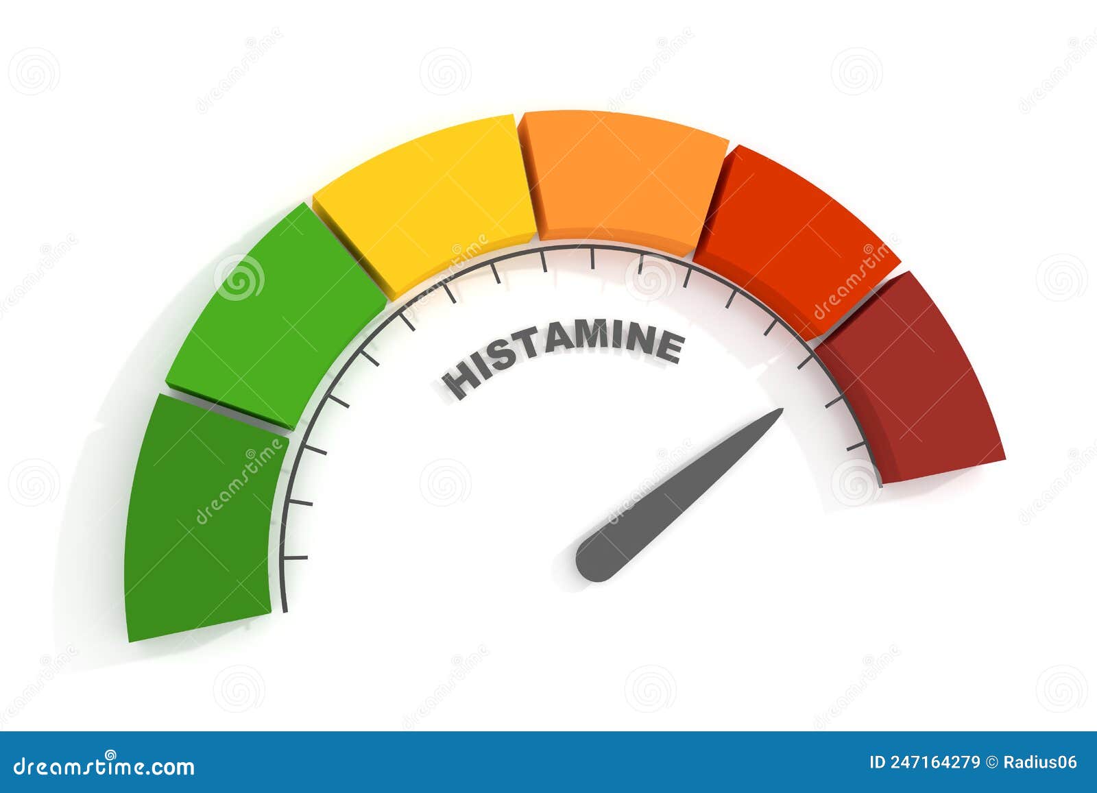 Histamine Measuring Process Cartoon Vector | CartoonDealer.com #209551763