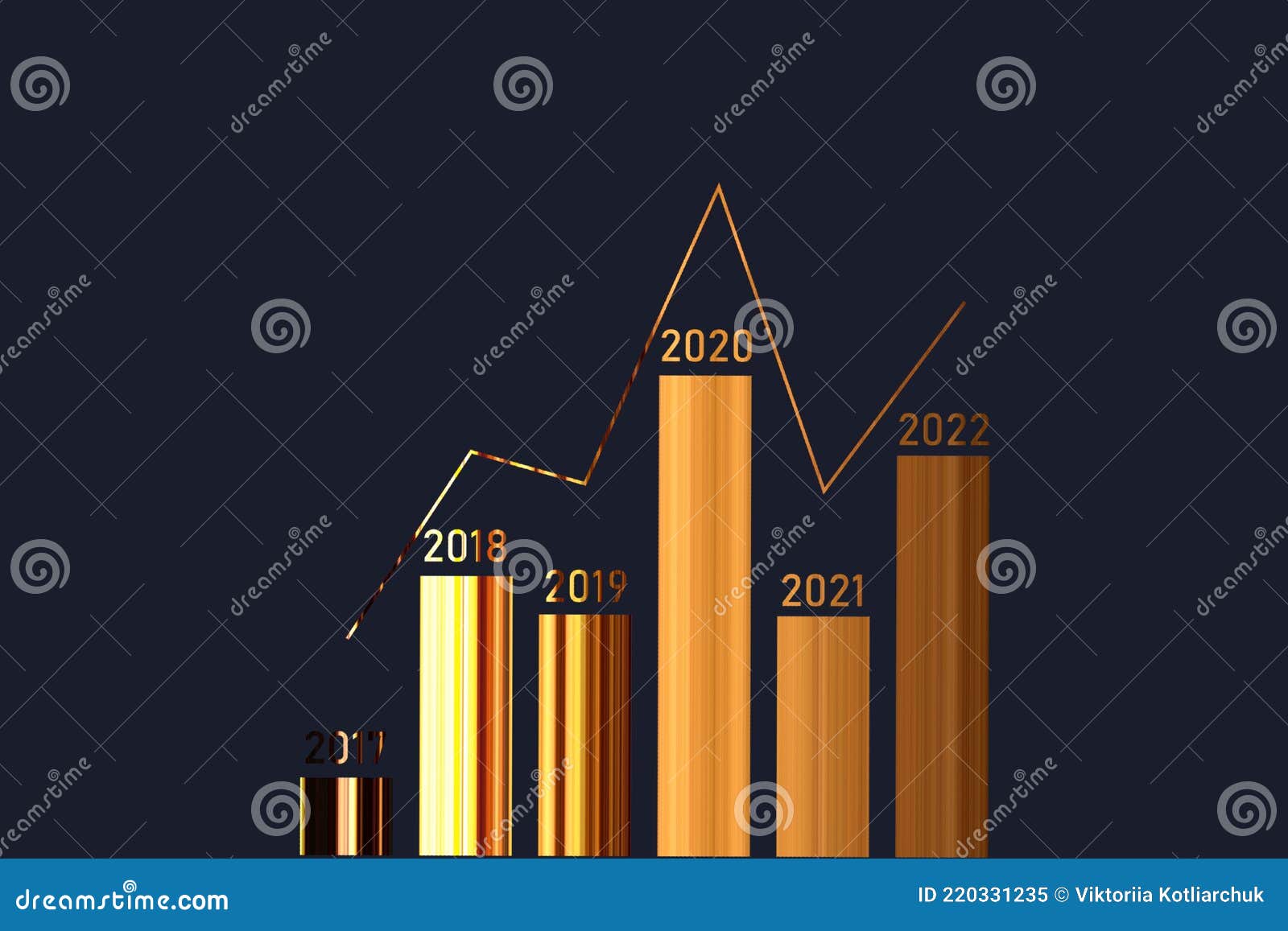 A Histogram with Columns of Years from 2017 To 2022 on a White ...