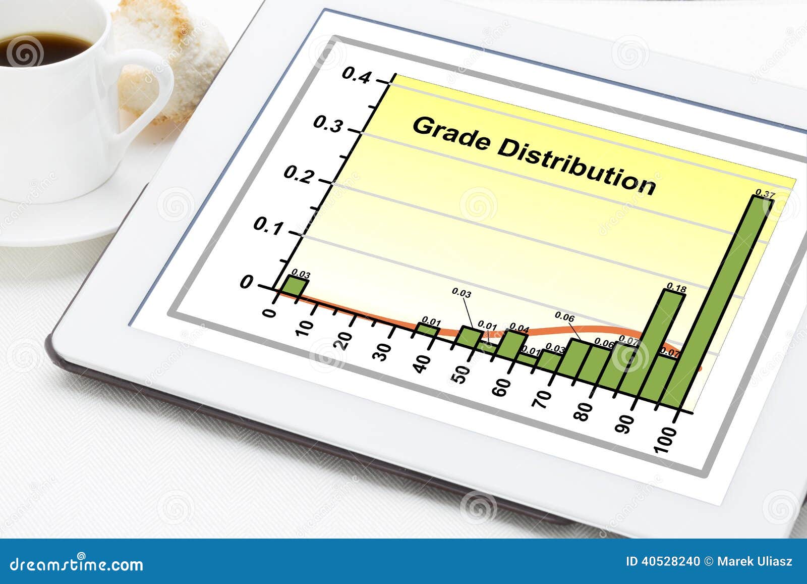 Histogram Graph on a Tablet Stock Photo - Image of distribution, tablet ...