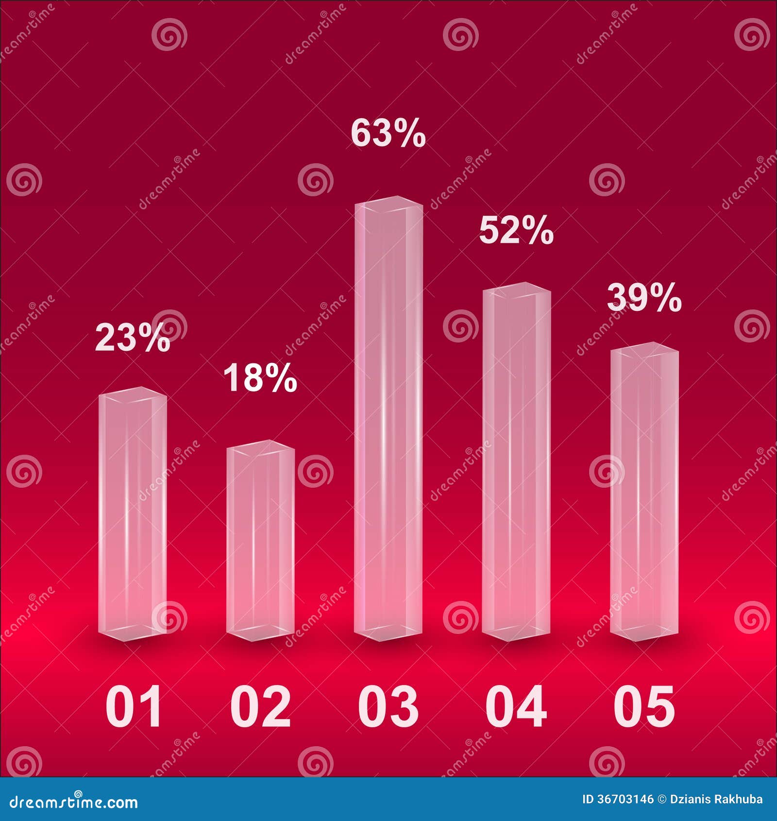 Histogramm infographic stock vector. Illustration of design - 36703146