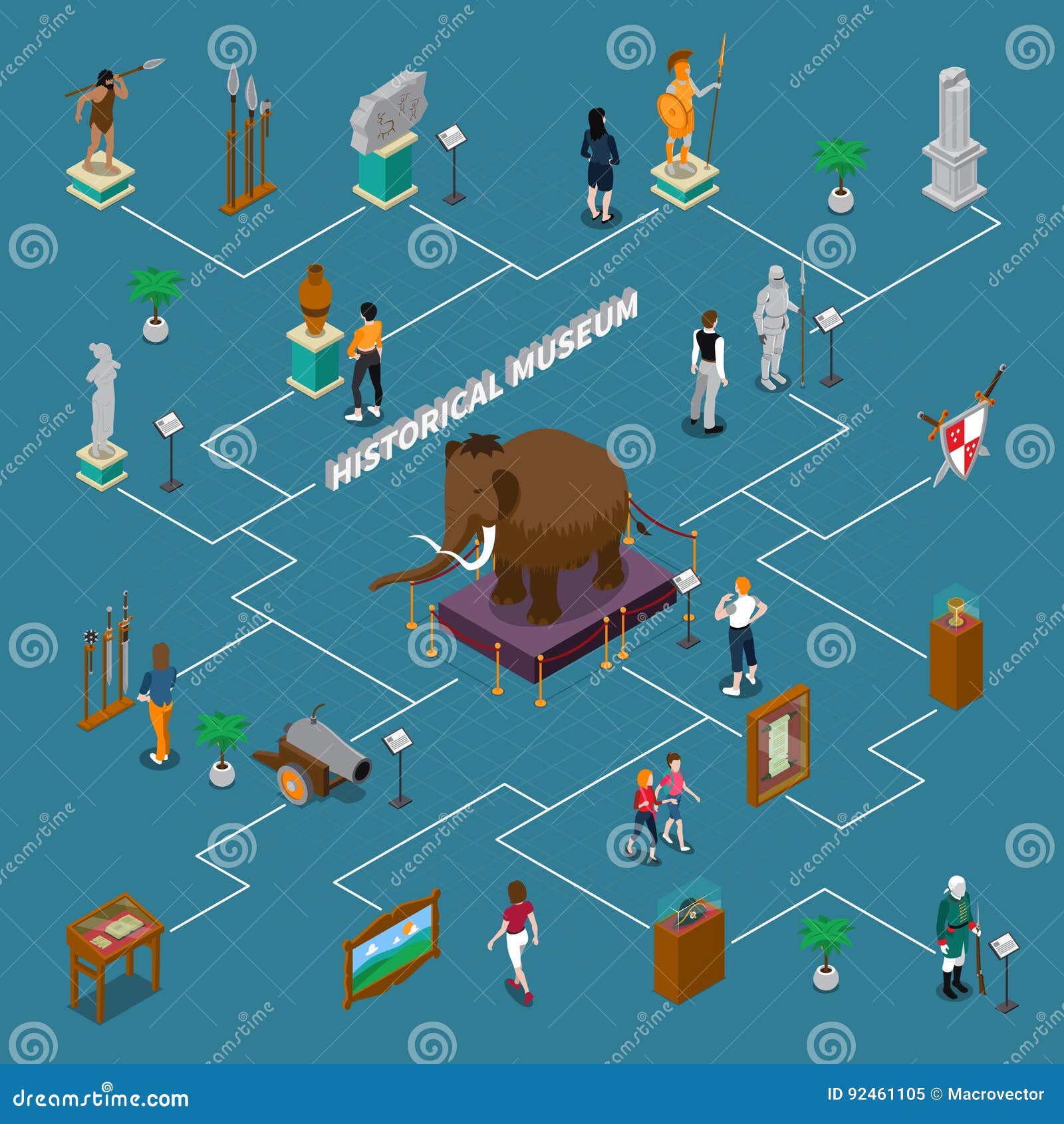 Historical Museum Isometric Flowchart Stock Vector - Illustration of ...