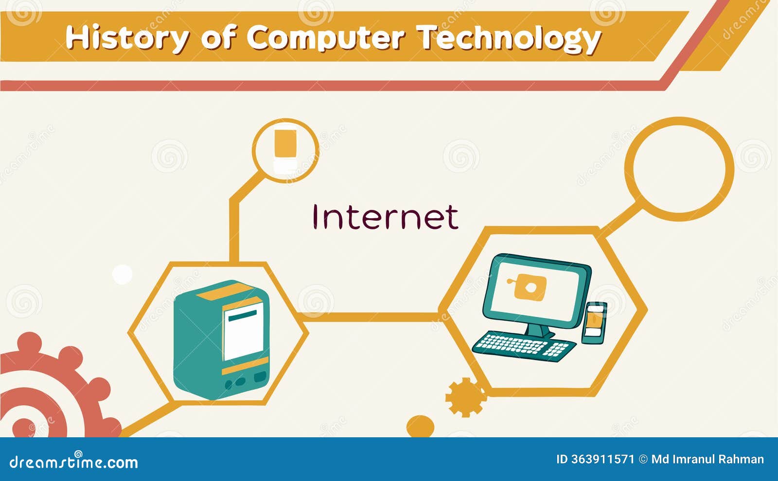 Computers Set, PC Evolution From Obsolete To Modern Vector ...