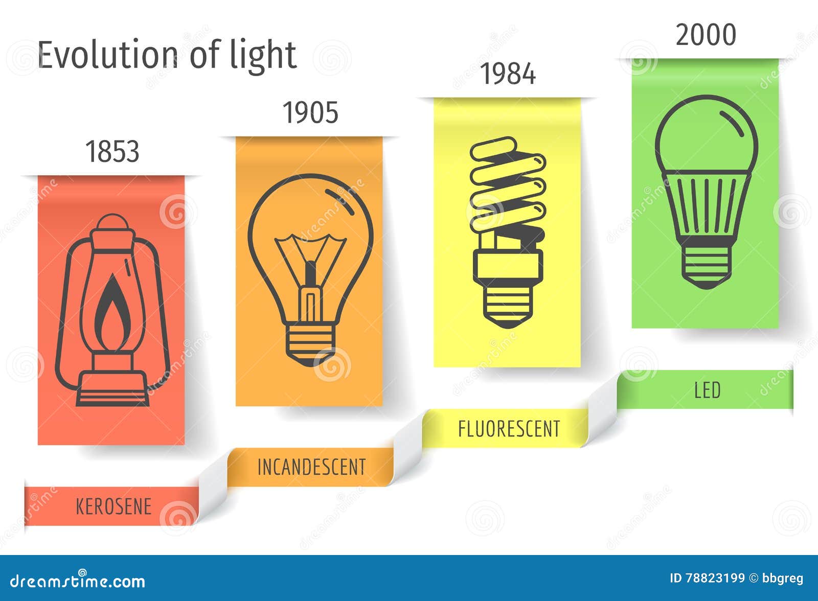 The History of the Development Bulbs Infographics. Vector Illustration ...